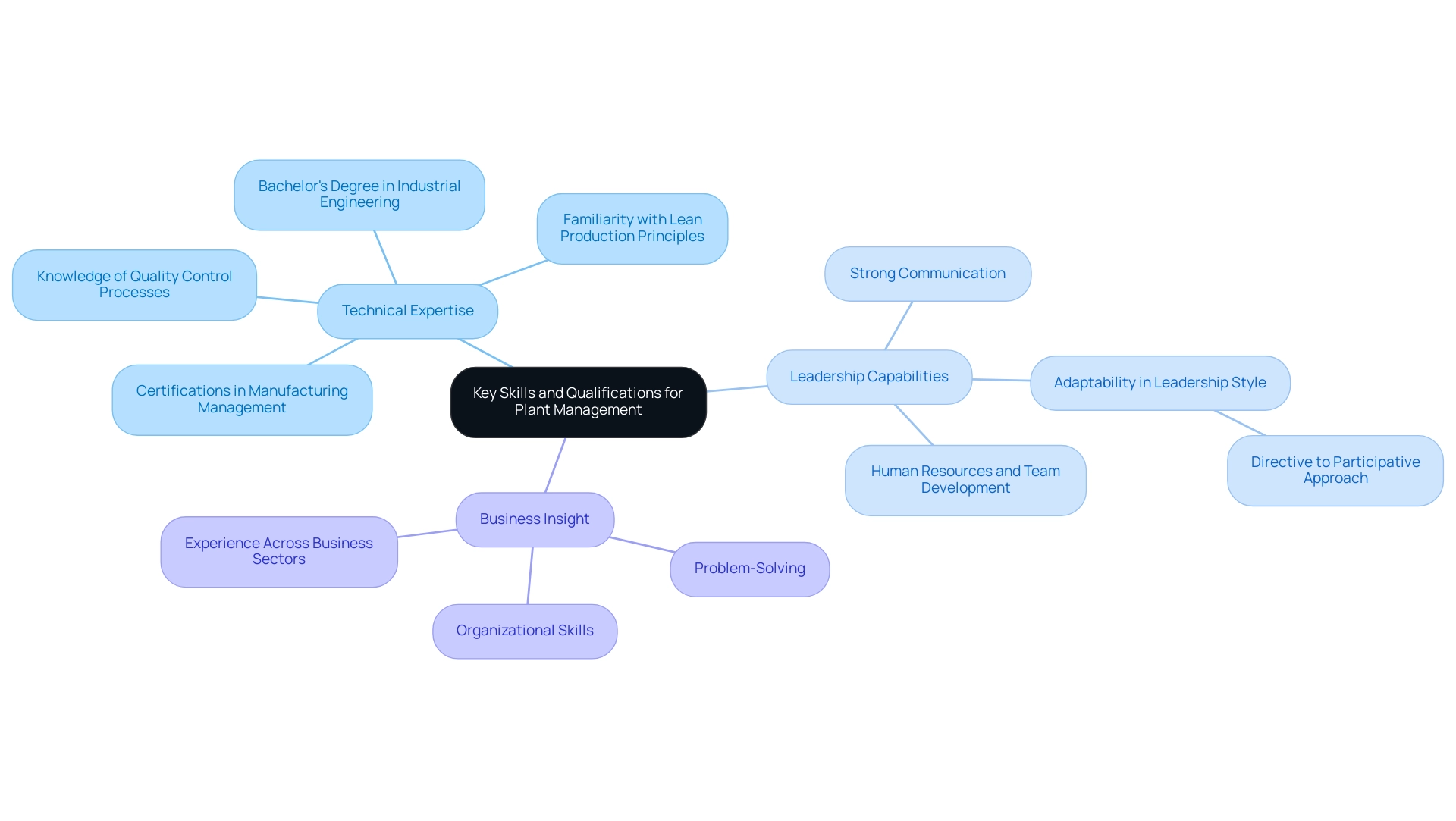What Is a Manufacturing Plant Manager? A Comprehensive Overview of ...