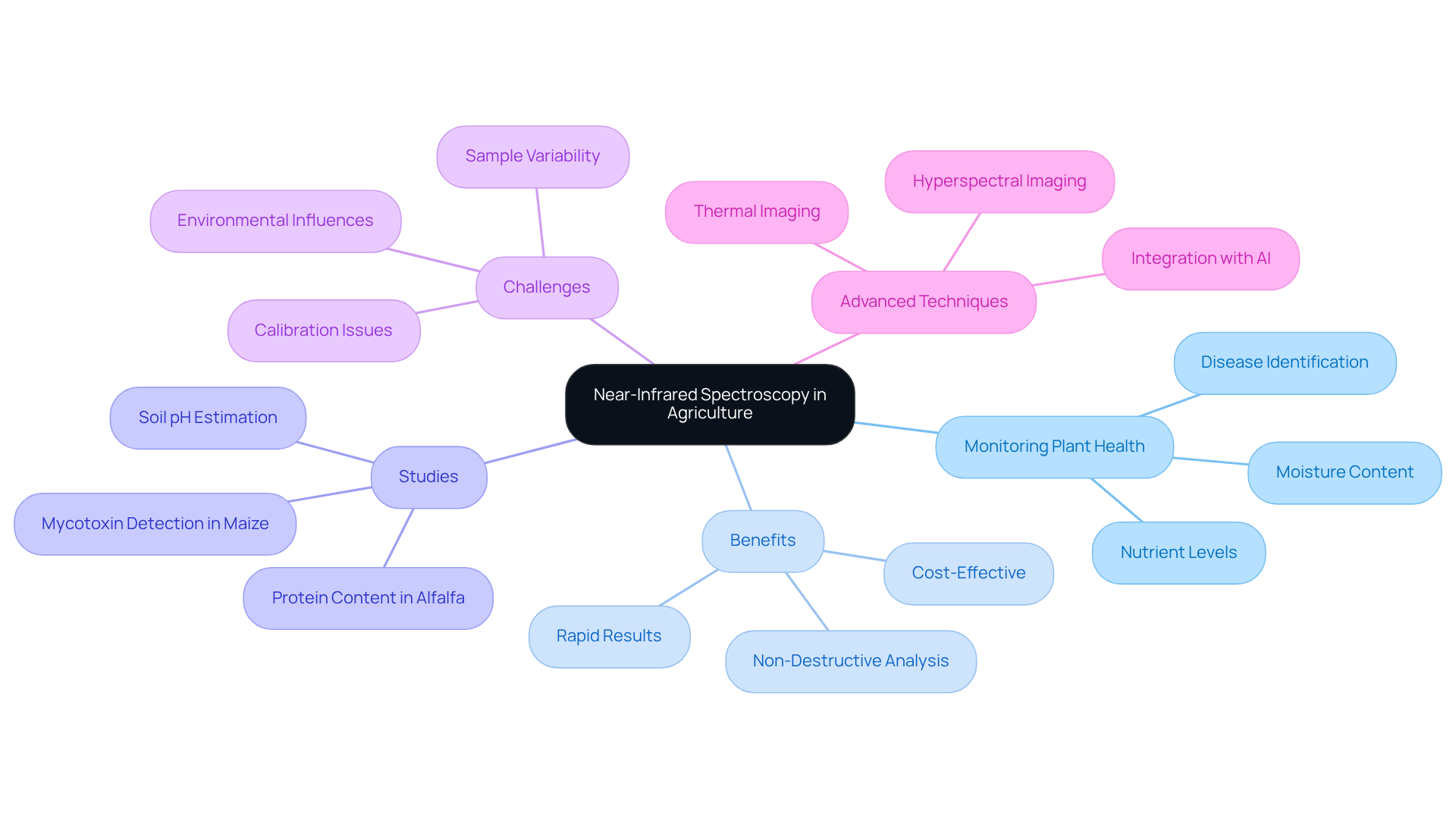 7 Key Near IR Range Applications in Pharmaceuticals and Beyond