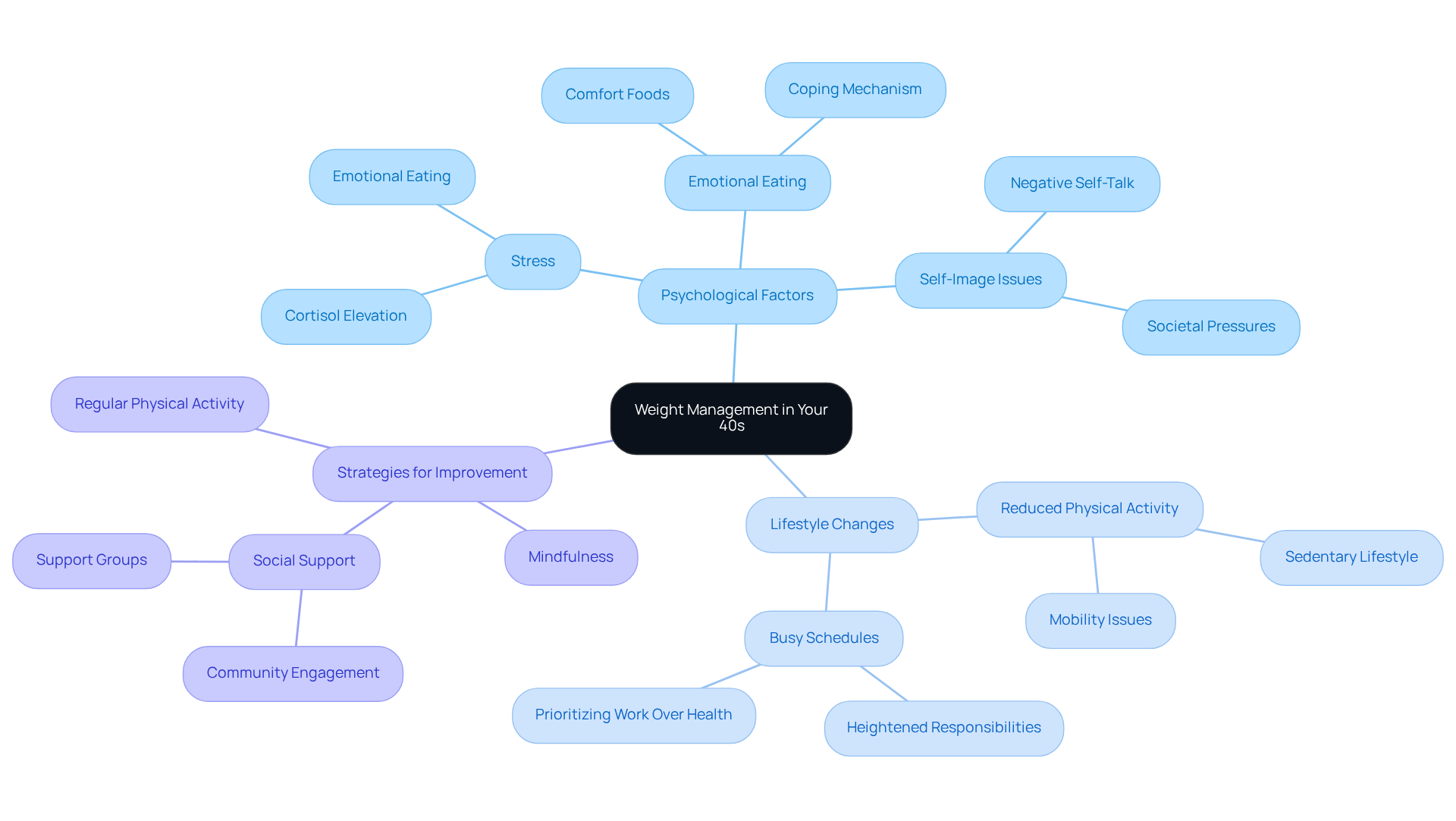 Why Is It Harder to Lose Weight in Your 40s? Key Factors Explained – CT ...