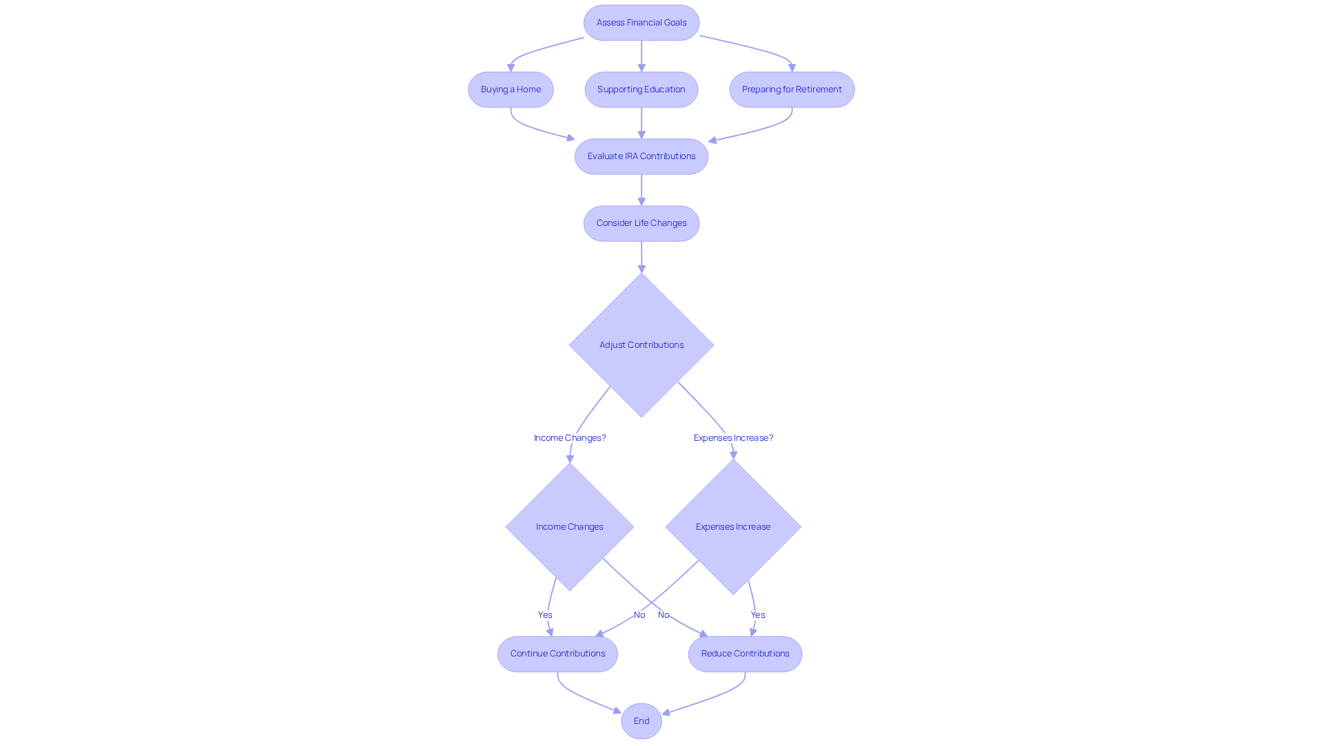 Can You Contribute to Both a Roth and Traditional IRA? Checklist for ...
