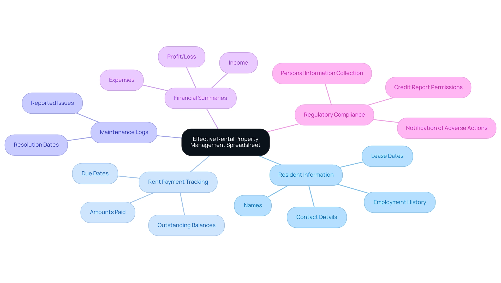 How to Use a Free Rental Property Management Excel Spreadsheet: A Step ...