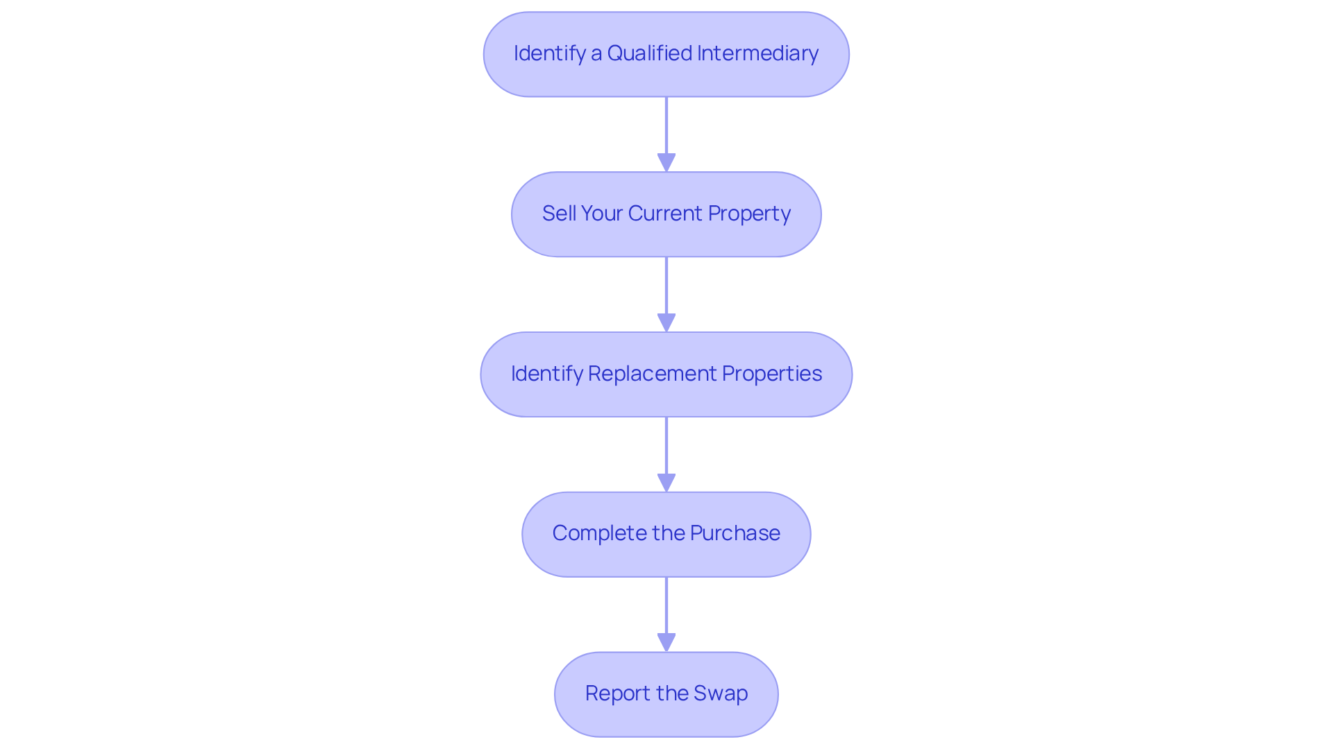 How Young Parents Can Defer Capital Gains Tax with 1031 Exchanges - Bright  Advisers