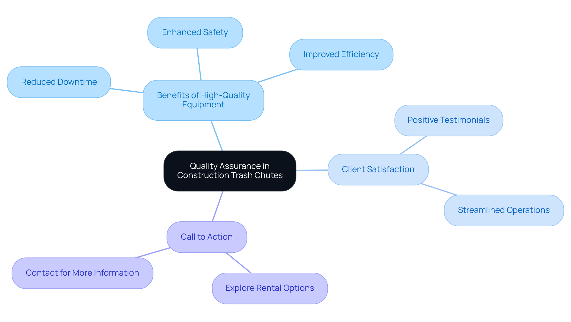 7 Benefits of Construction Trash Chute Rental Near Me for Project Managers