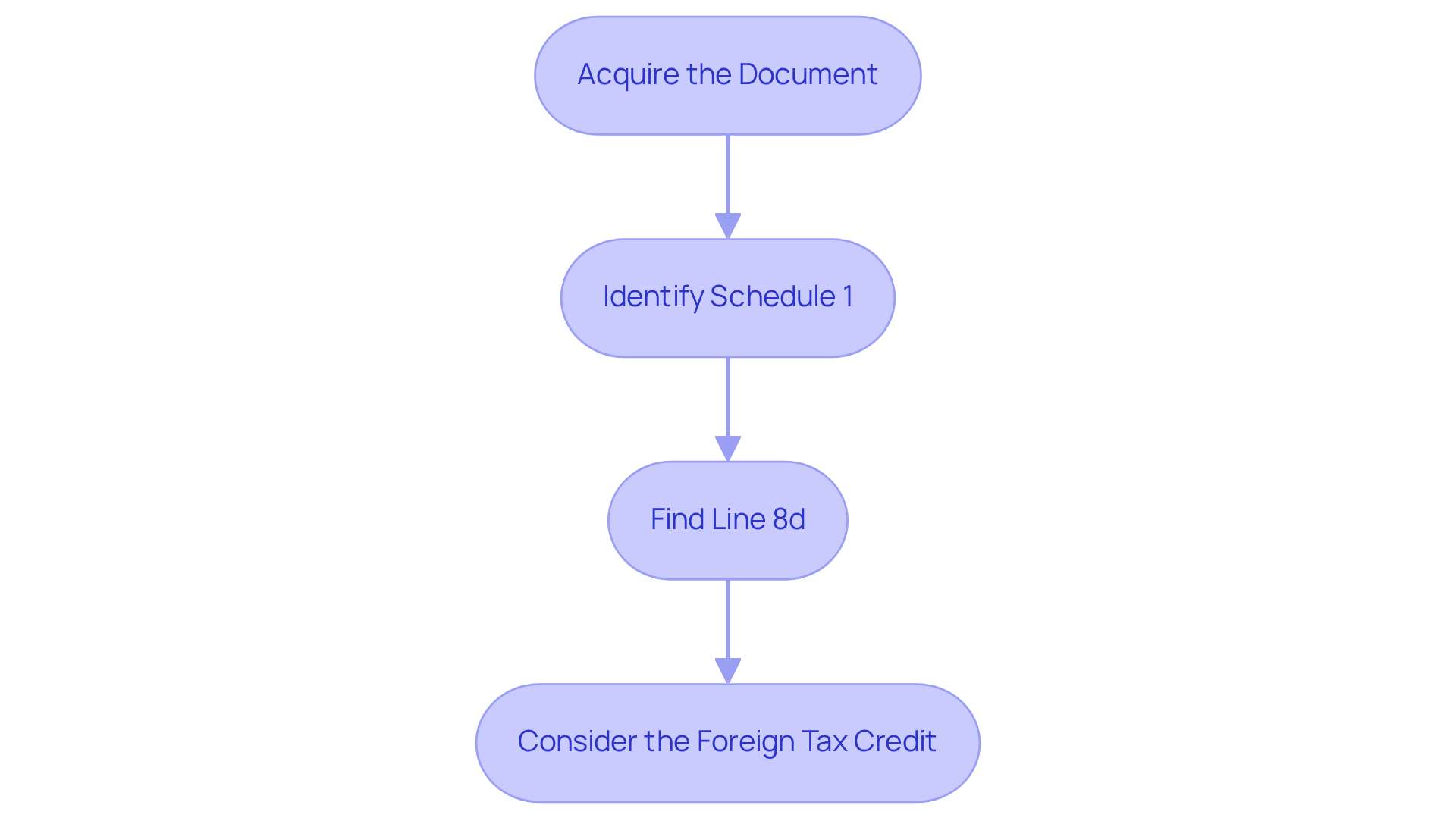 Where to Find Foreign Earned Income Exclusion on 1040: A Step-by-Step ...