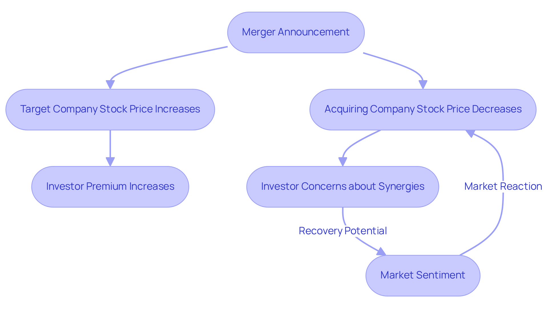 What Happens to Company Stock After Acquisition: Key Outcomes Explained ...