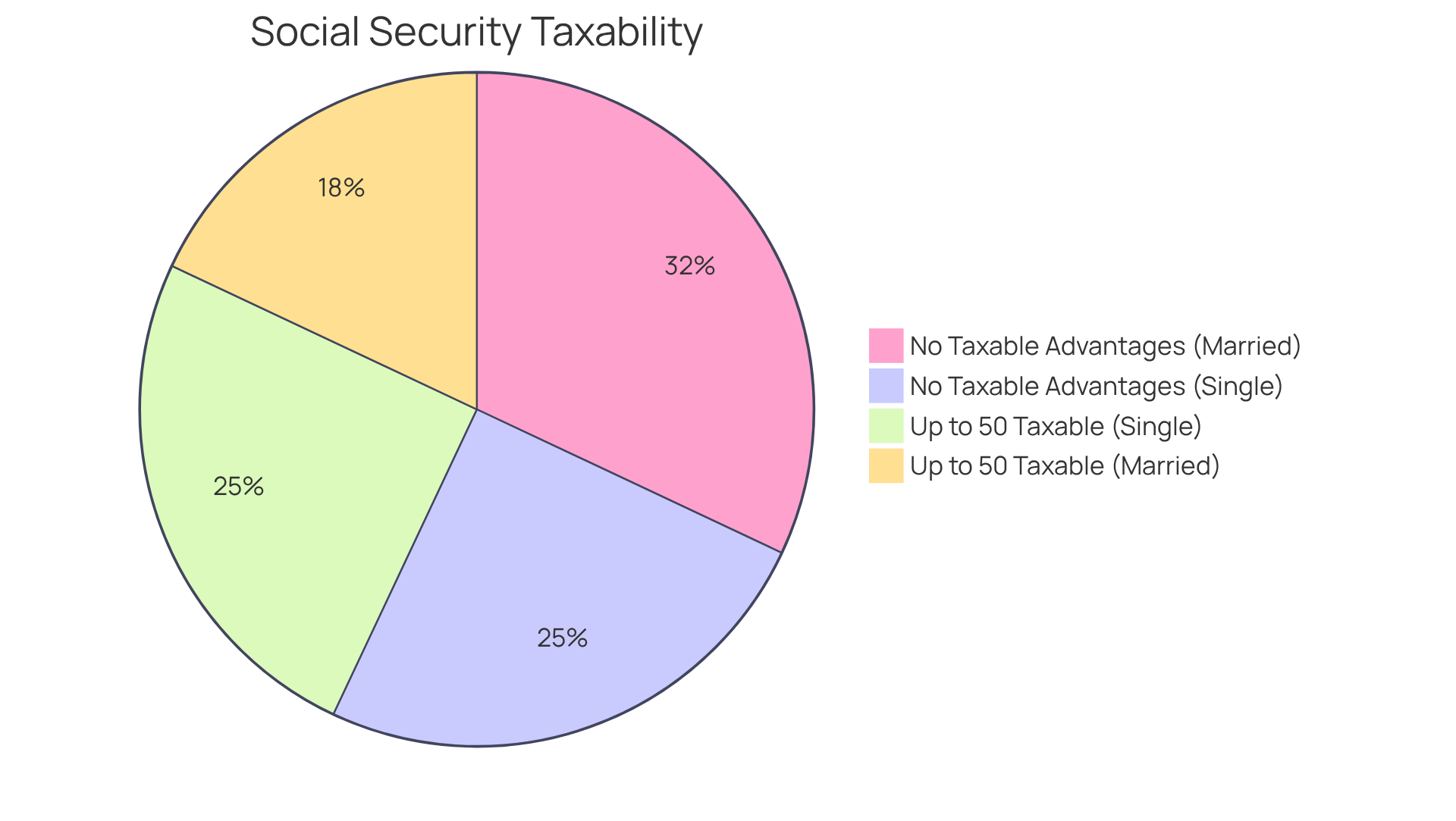 Do Tax Brackets Include Social Security? A Checklist for Parents ...