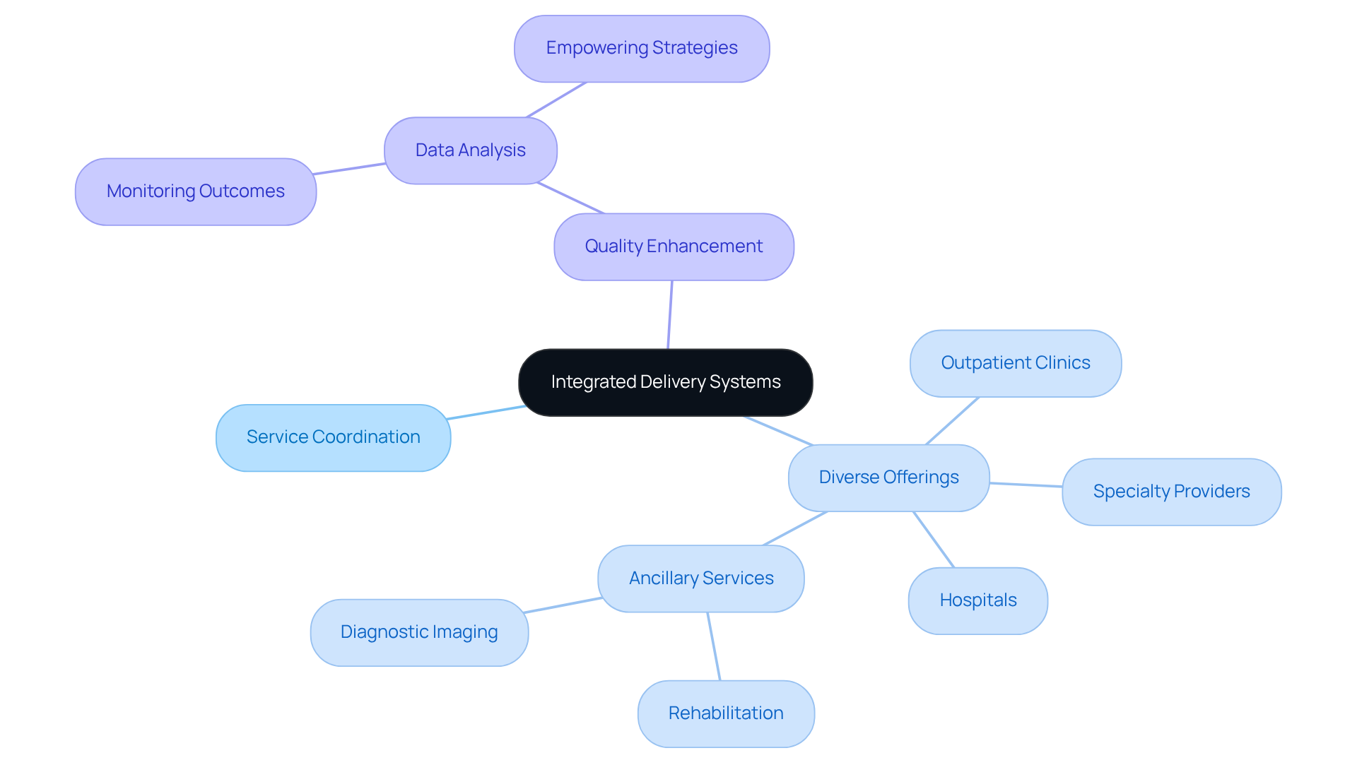 Understanding IDN Healthcare Definition and Its Importance – Careset.com