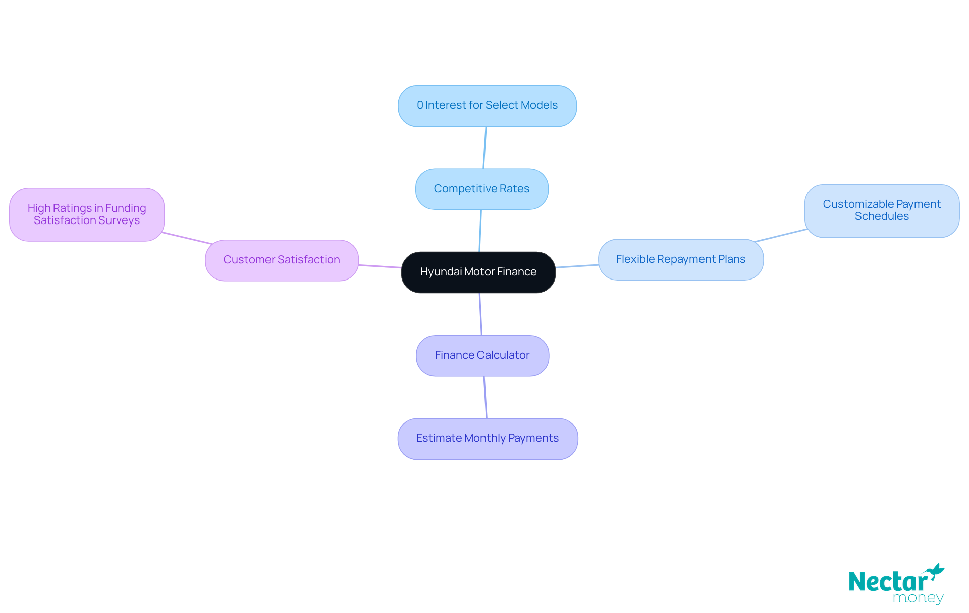 Top 10 Car Finance Deals for Kiwis Seeking Flexible Options | Nectar Money