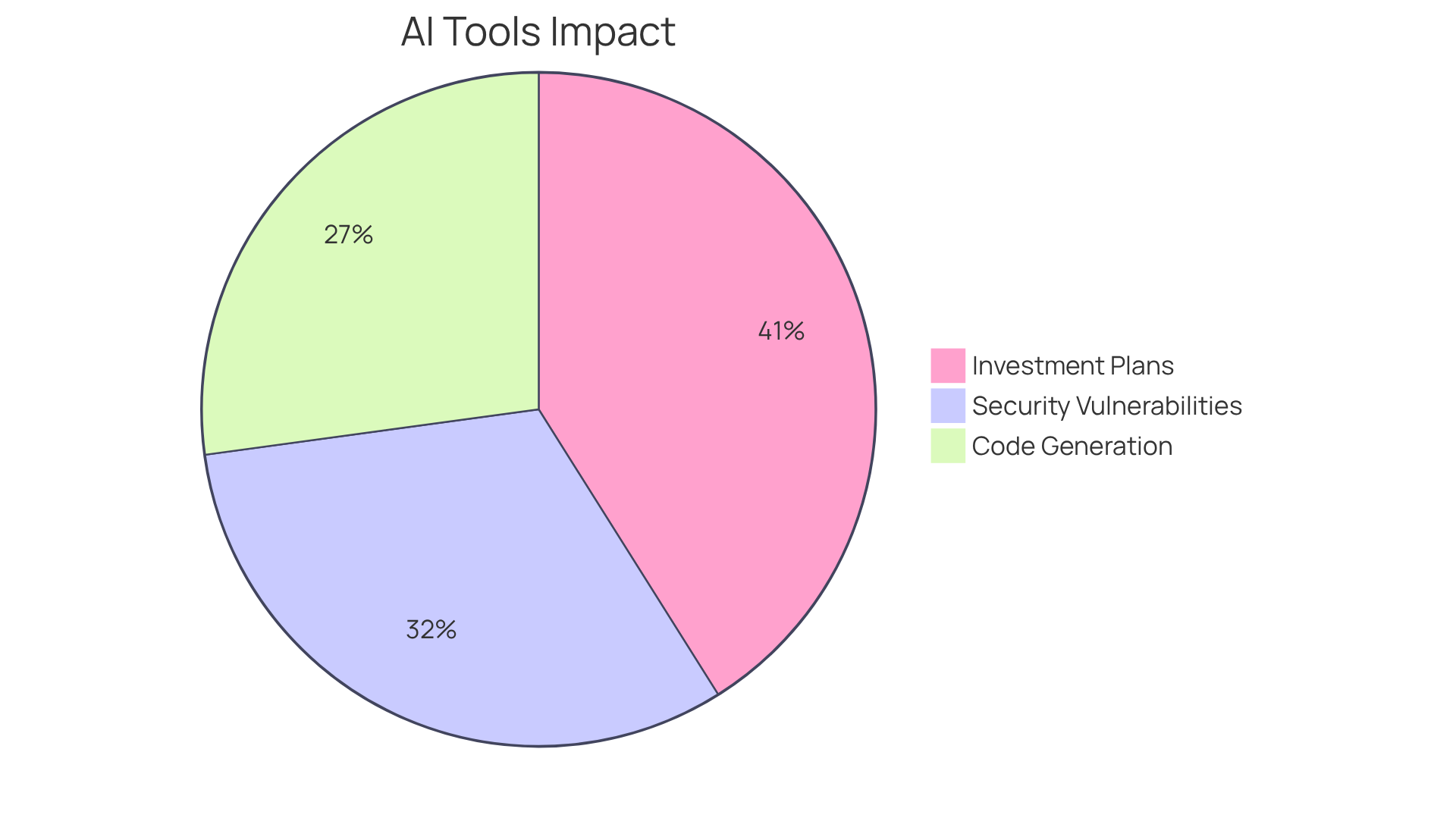 10 Best AI Tools for Software Development in 2025