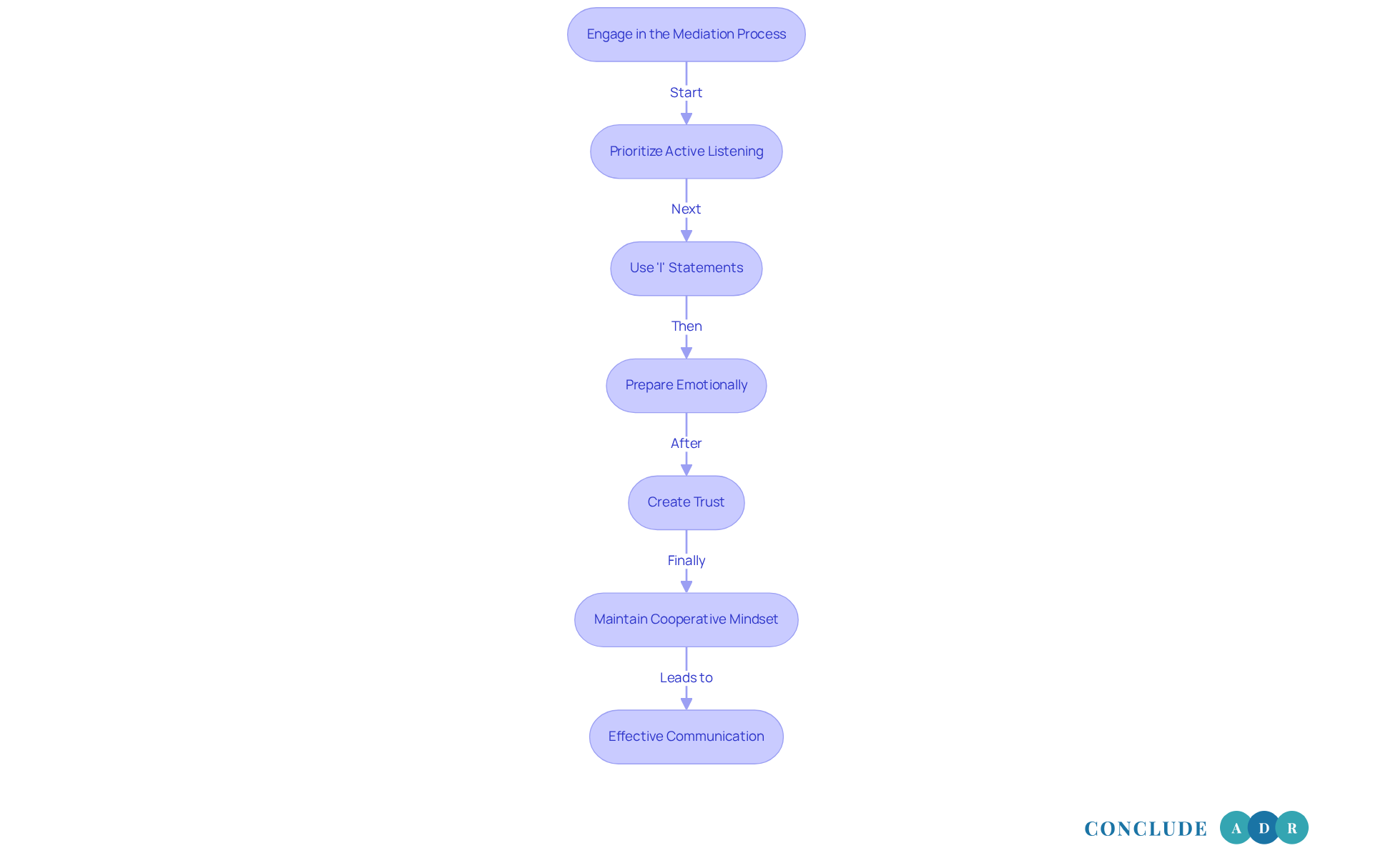 Master Pasadena Wage Dispute Workplace Mediation in 4 Steps