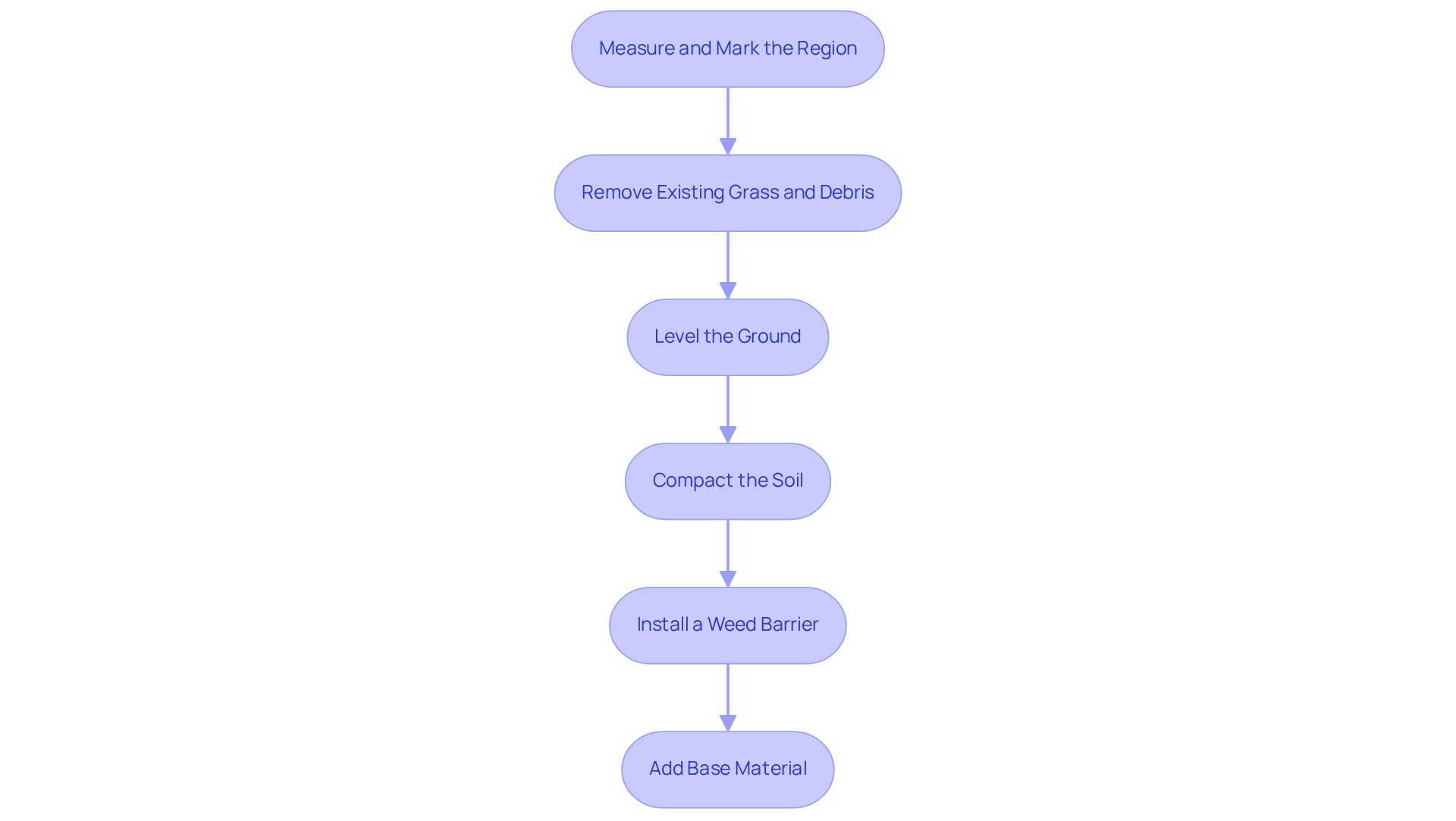 Master Fake Grass Installation: Essential Steps for Homeowners ...