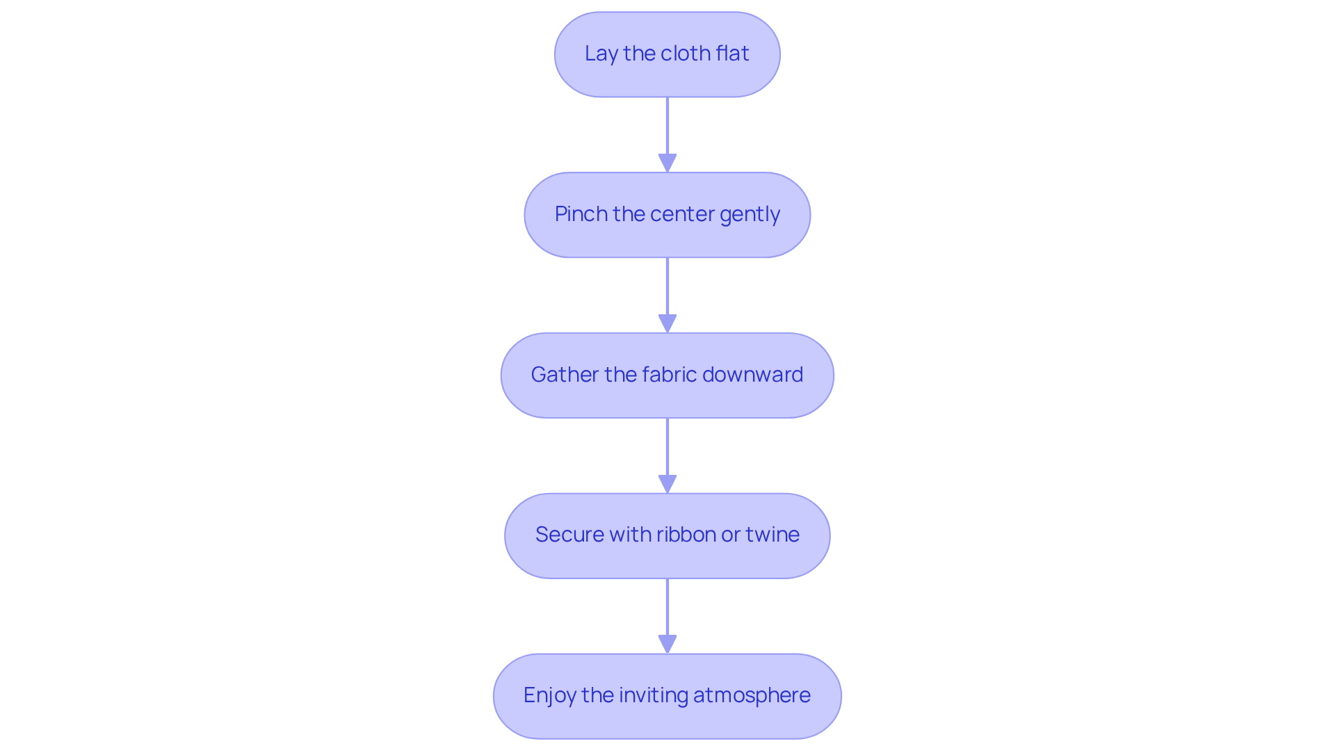 Each box represents a step in the napkin folding process. Follow the arrows to see how to create this charming fold for your table setting.