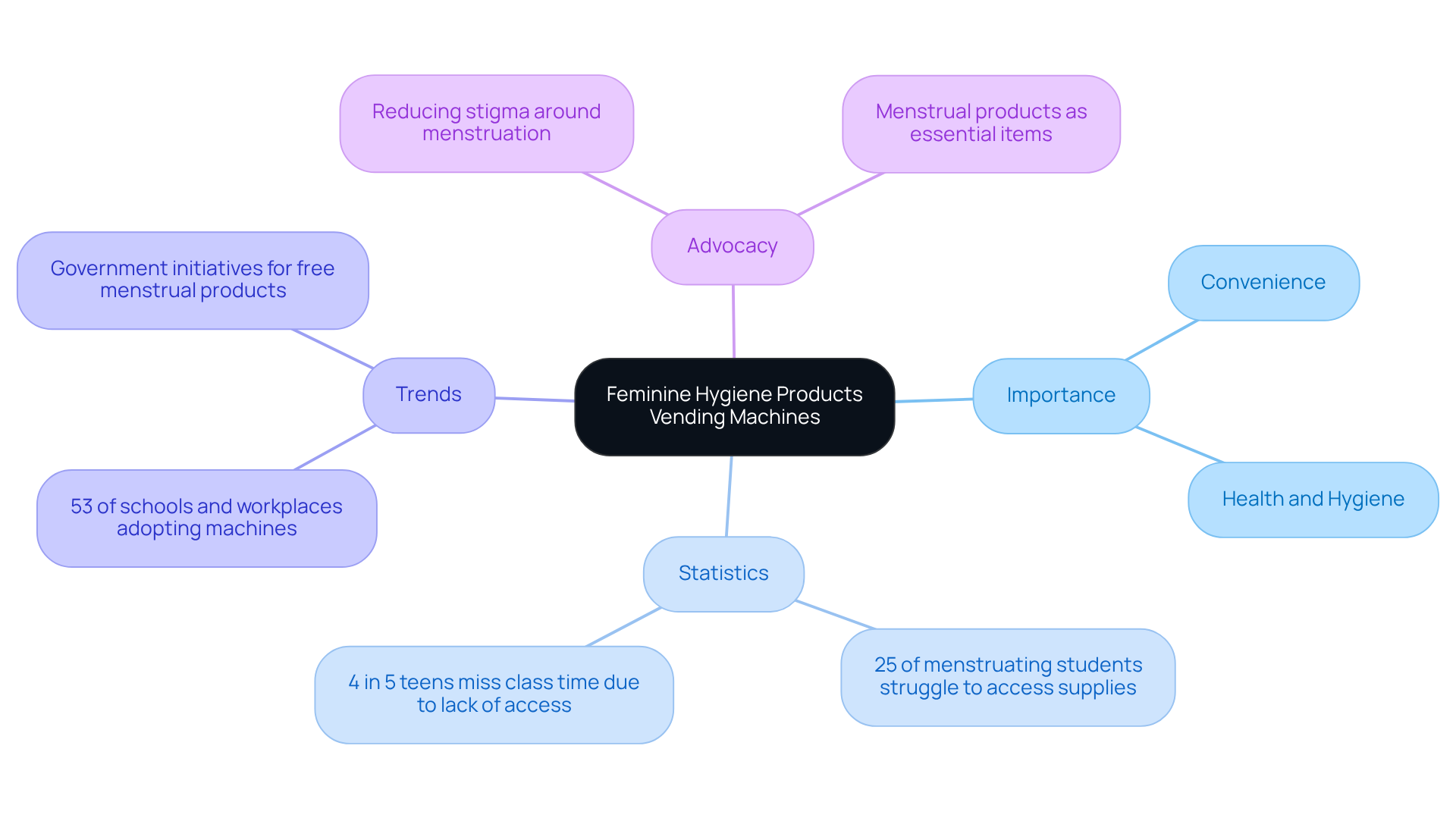 10 New Vending Machine Ideas to Enhance Your Property Offerings