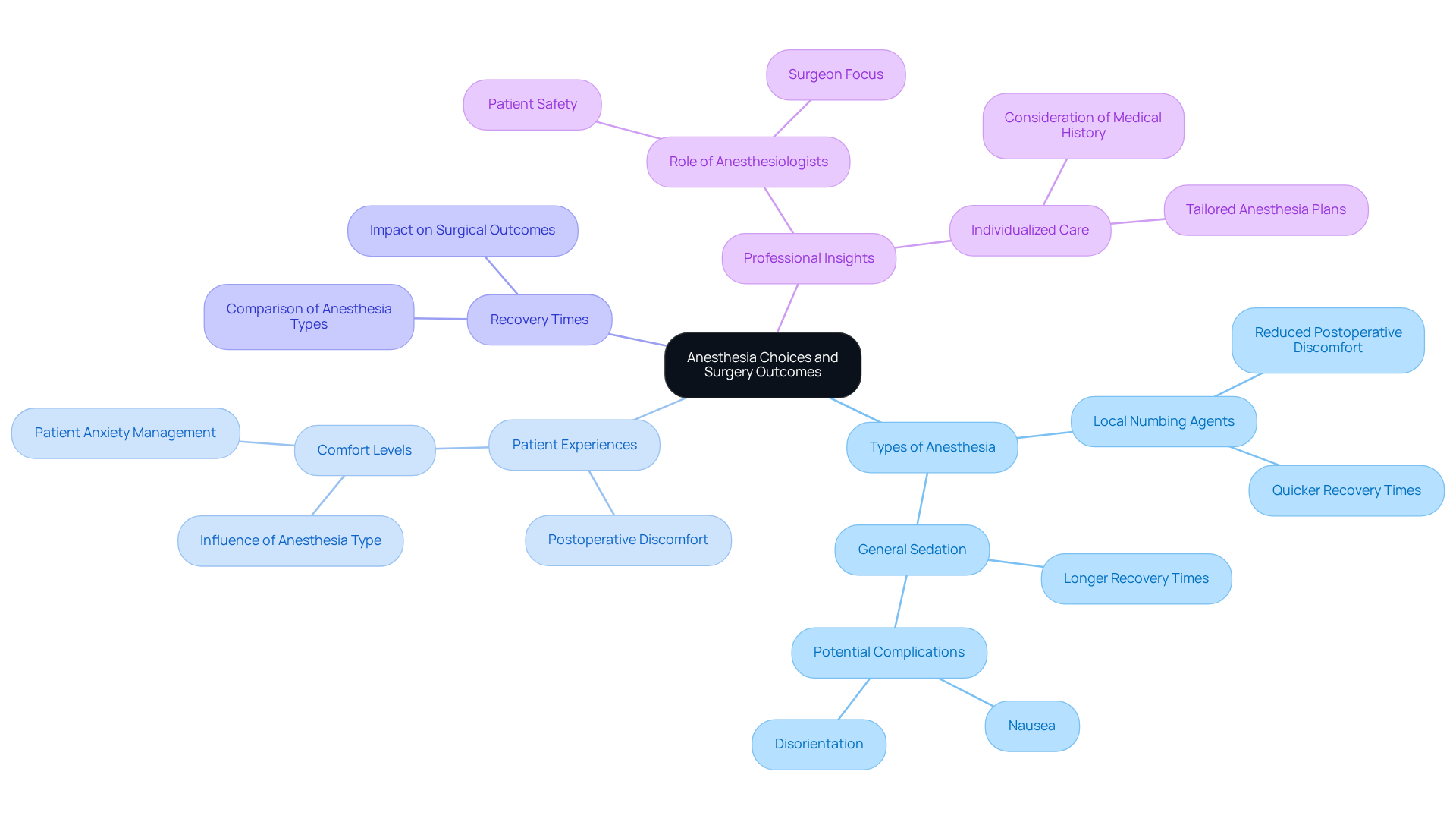 Does Cataract Surgery Require Anesthesia? Compare Your Options ...