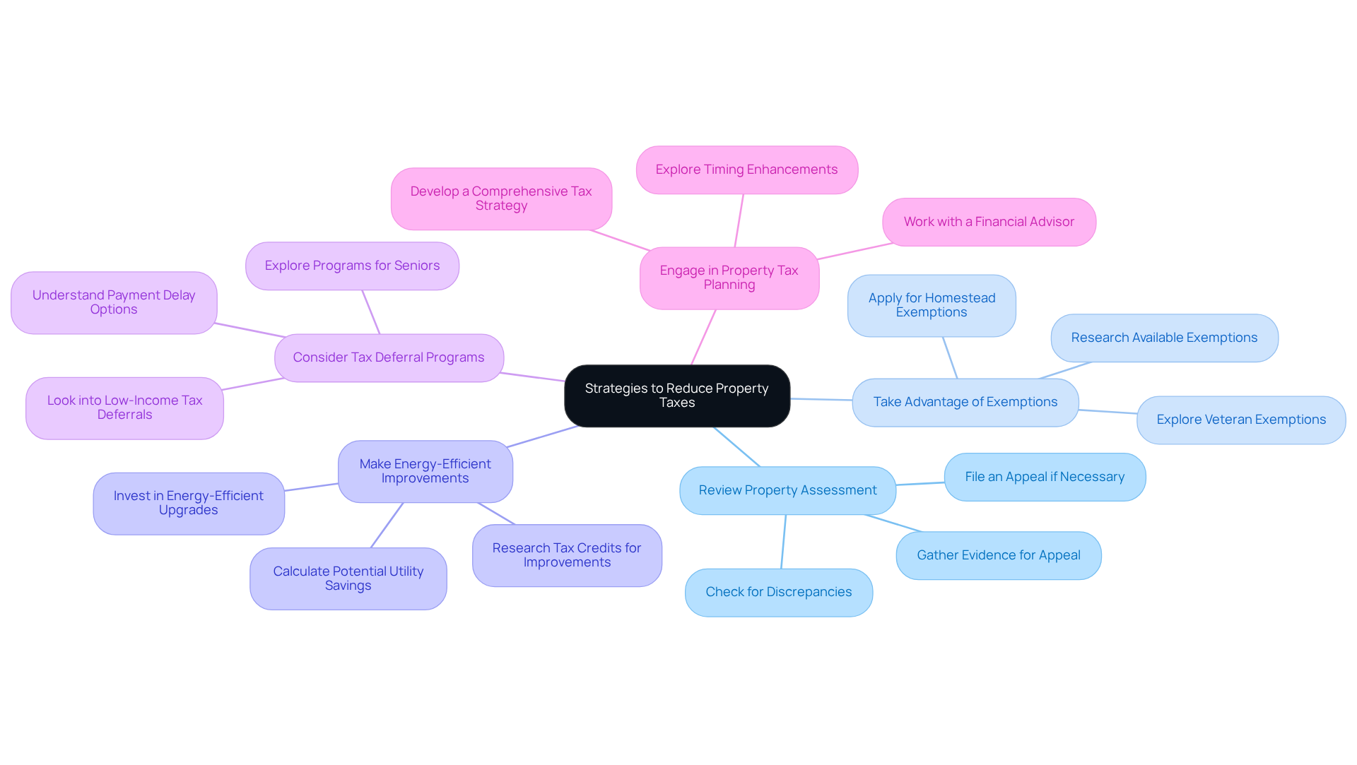 Master Property Tax Planning: Essential Strategies for Young Families ...