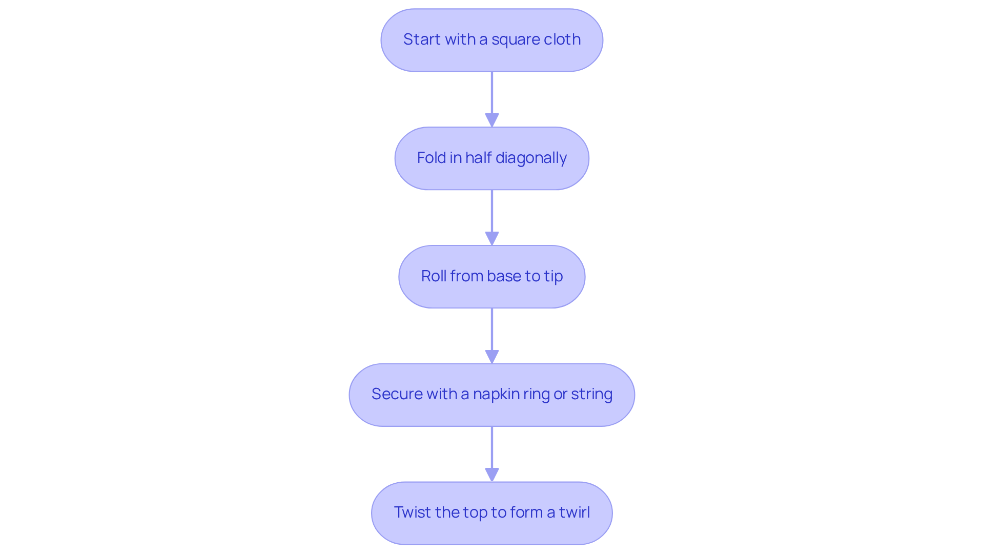Each box shows a step in making the Twirl Cloth. Follow the arrows to see how to go from a simple cloth to a beautifully twisted napkin that adds charm to your table setting.