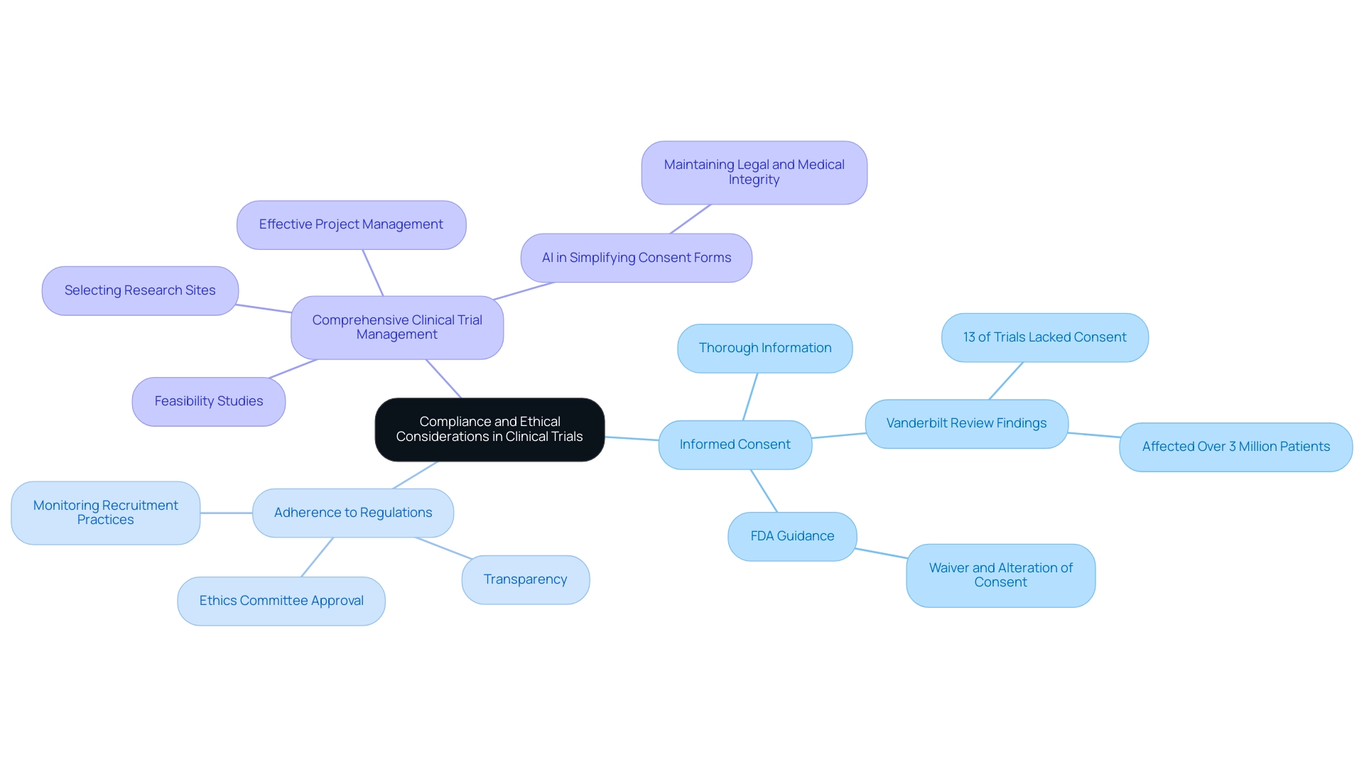 How to Improve Patient Recruitment: A Step-by-Step Guide for Clinical Trials