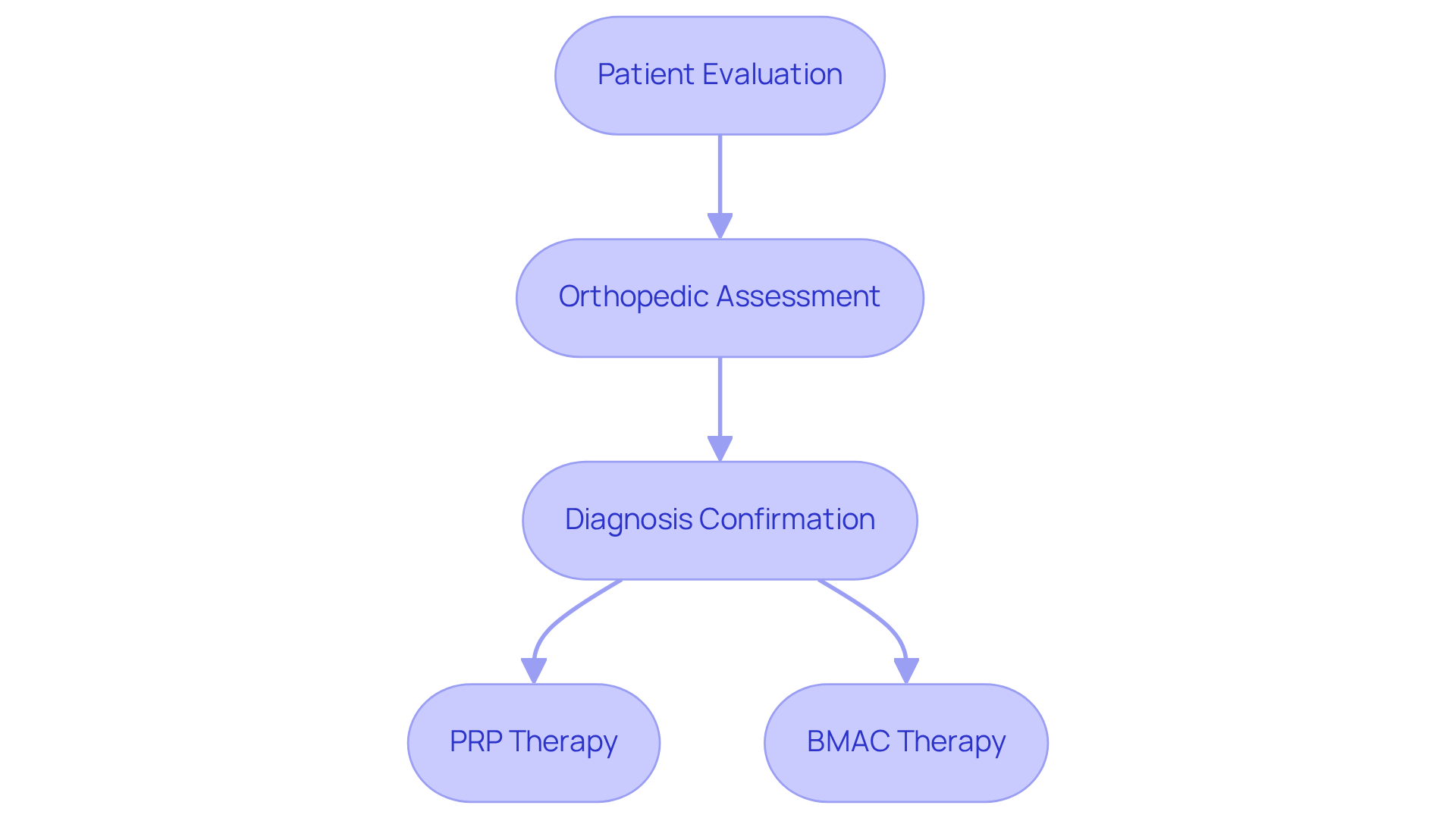 10 Essential Shoulder Pain Diagnosis Codes You Need to Know | RegenCore ...