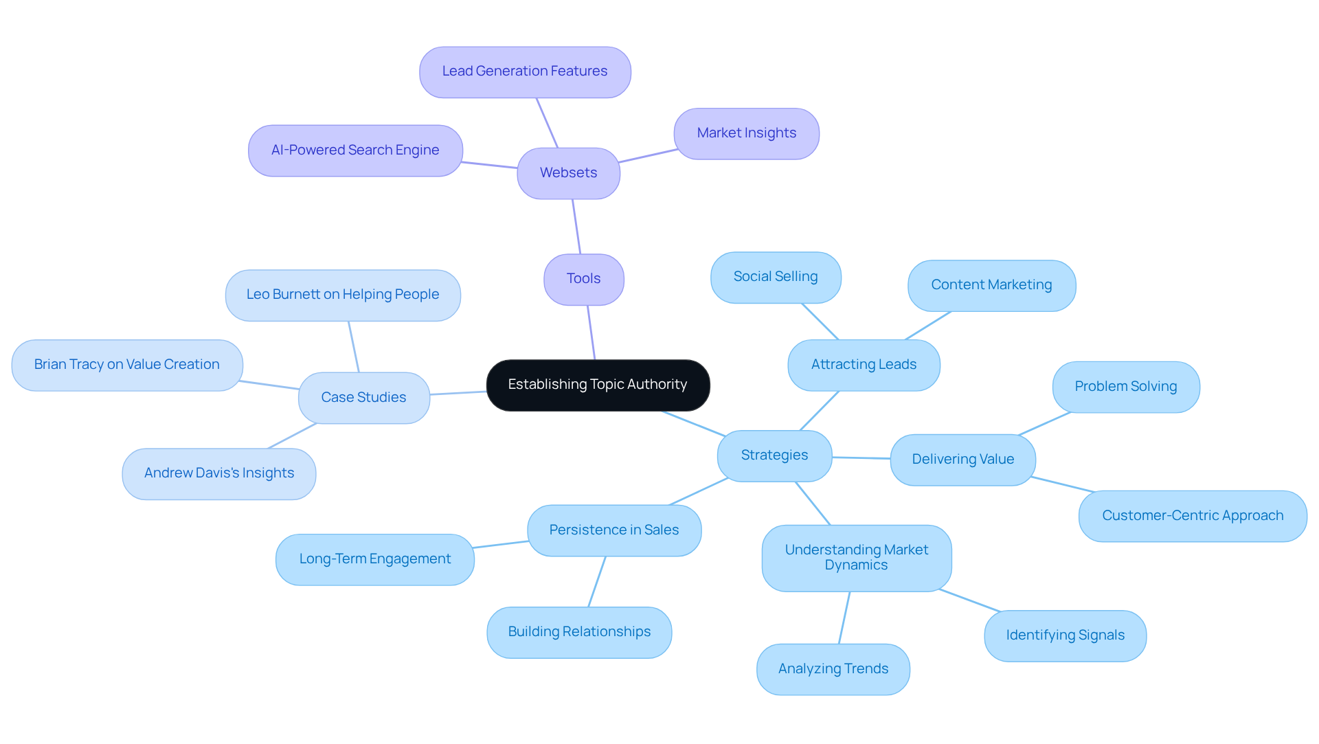 10 Best Blogs on Hidden Startup Signals for Sales Leaders