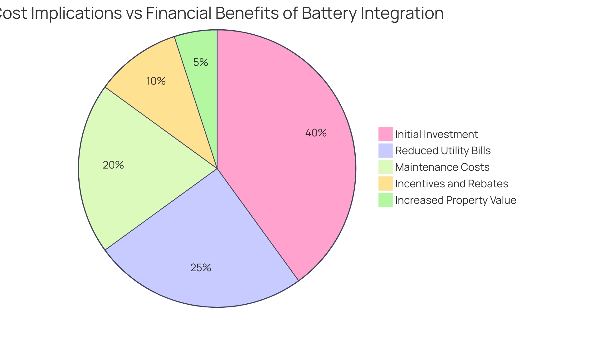 How to Integrate Grid-Tied Batteries: A Step-by-Step Guide