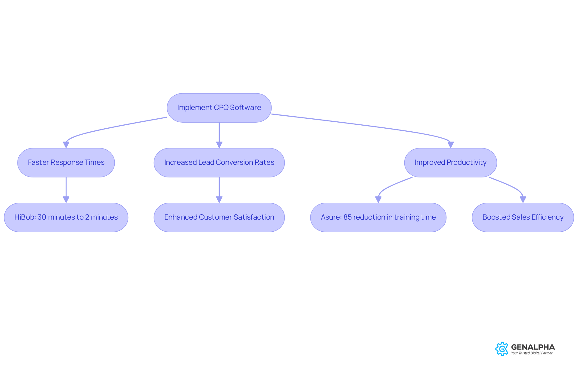 10 Ways CPQ Quotes Enhance Efficiency for Equipment Manufacturers