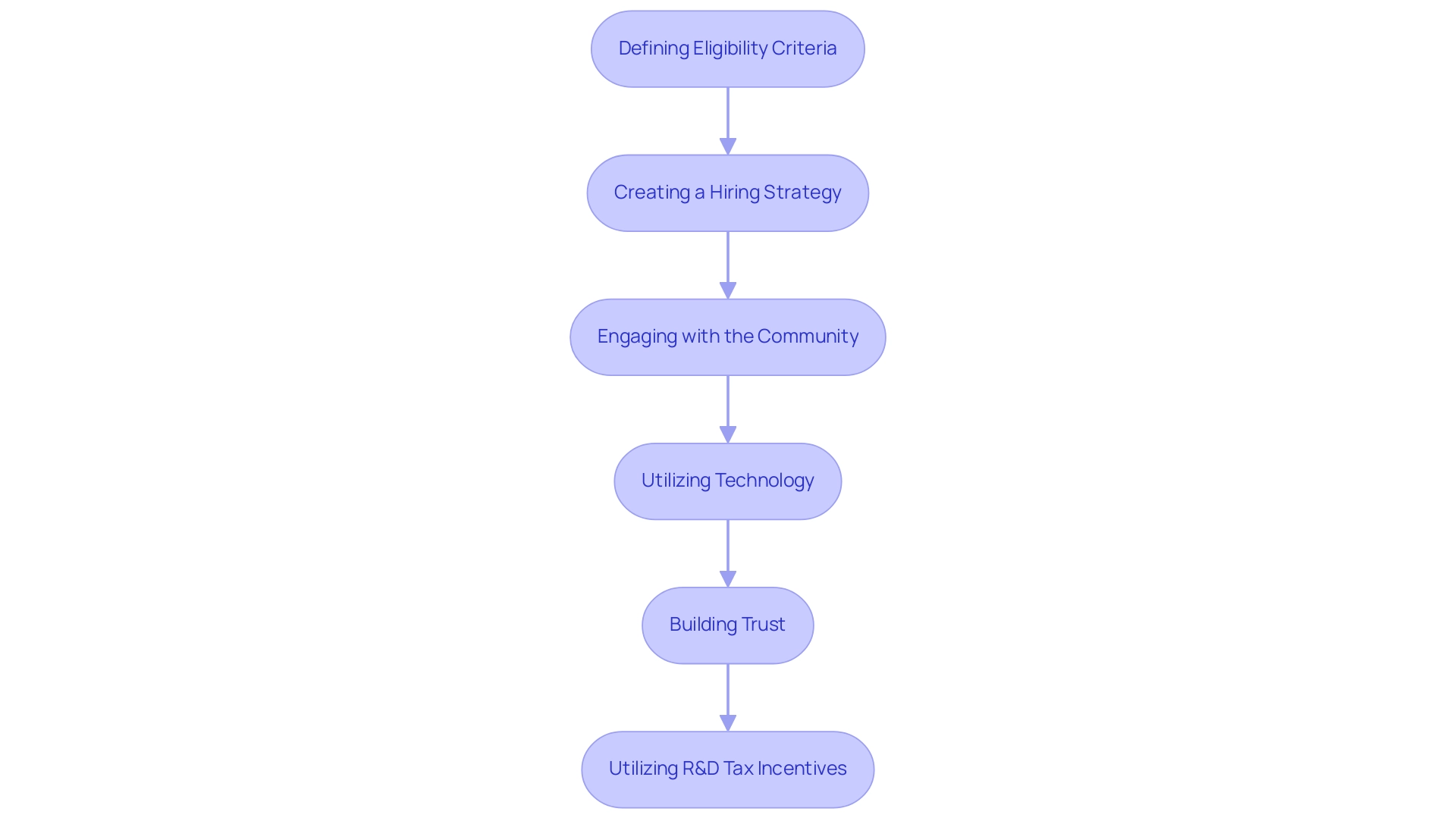 How to Improve Patient Recruitment: A Step-by-Step Guide for Clinical Trials