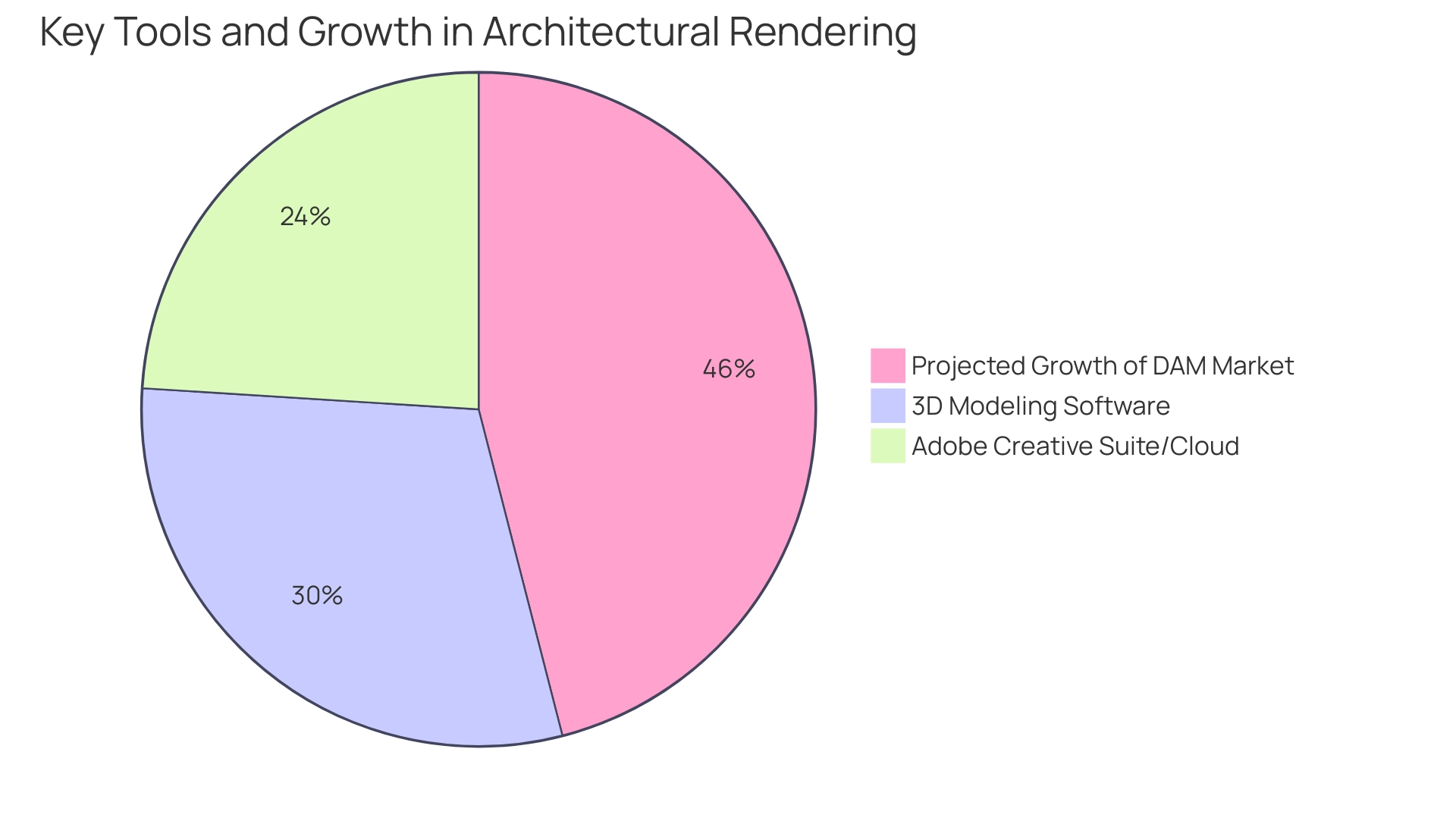 How to Conduct Effective Architectural Rendering Project Assessments: A Step-by-Step Guide - J ...