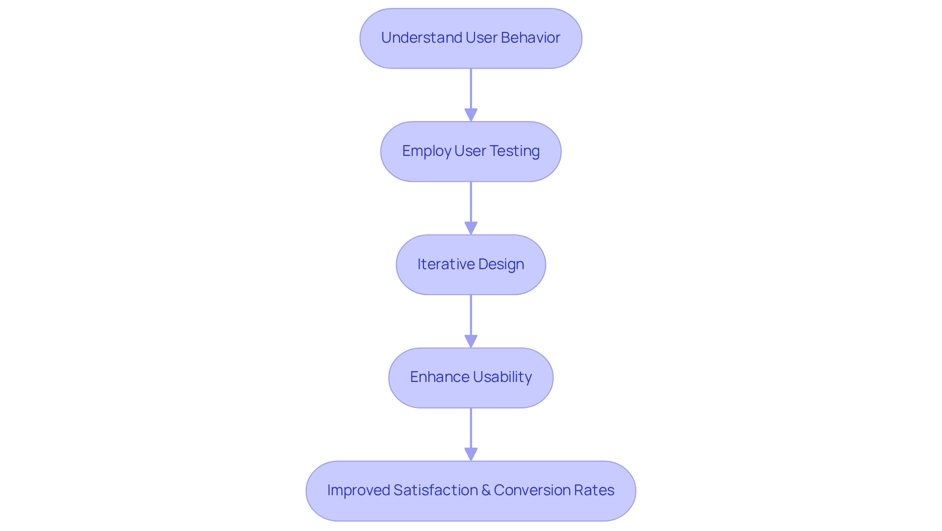 7 Design Strategies for Transformative Branding Success