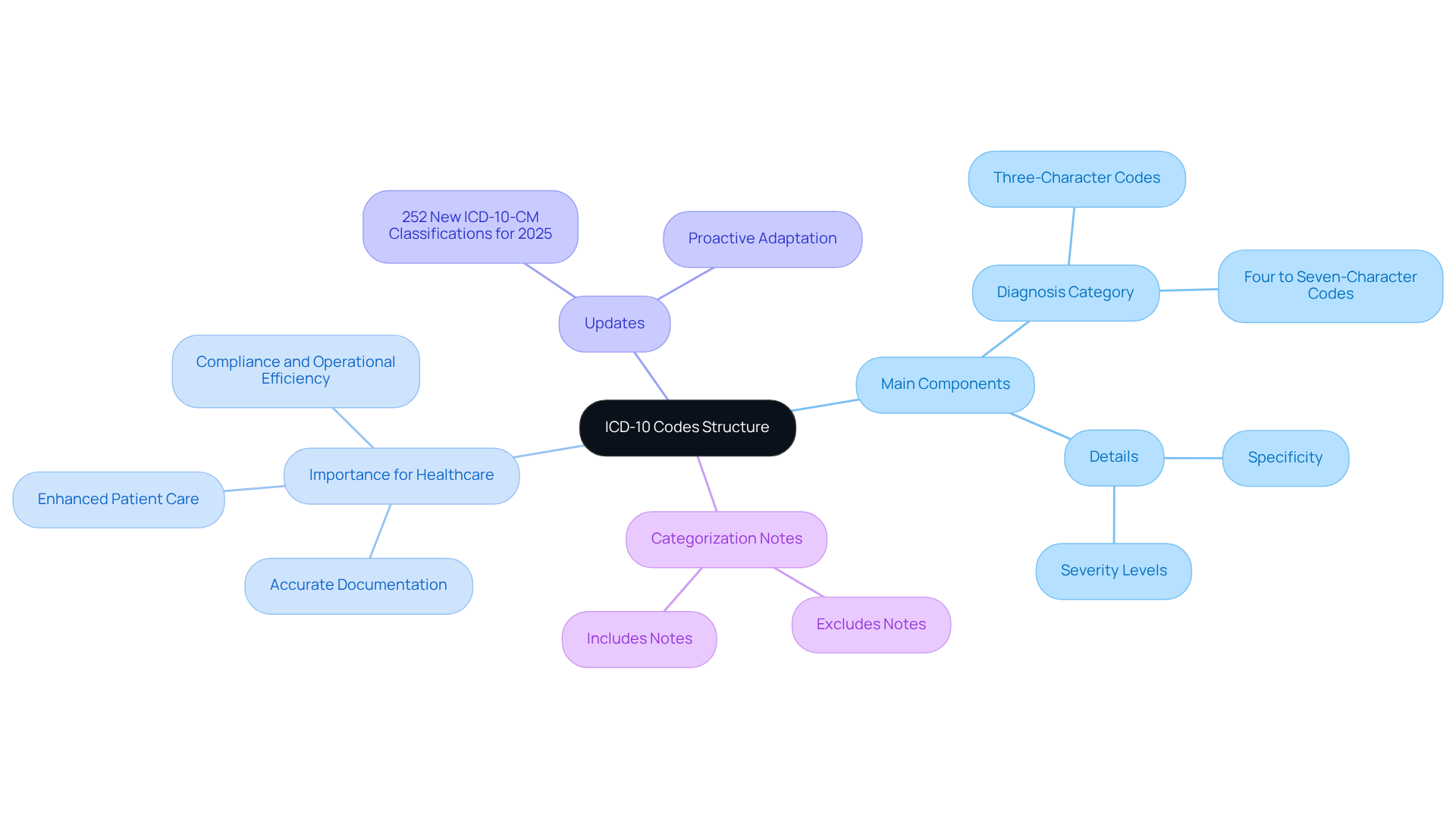 Understanding ICD 10 Code for Telehealth Visits: Key Insights for Providers