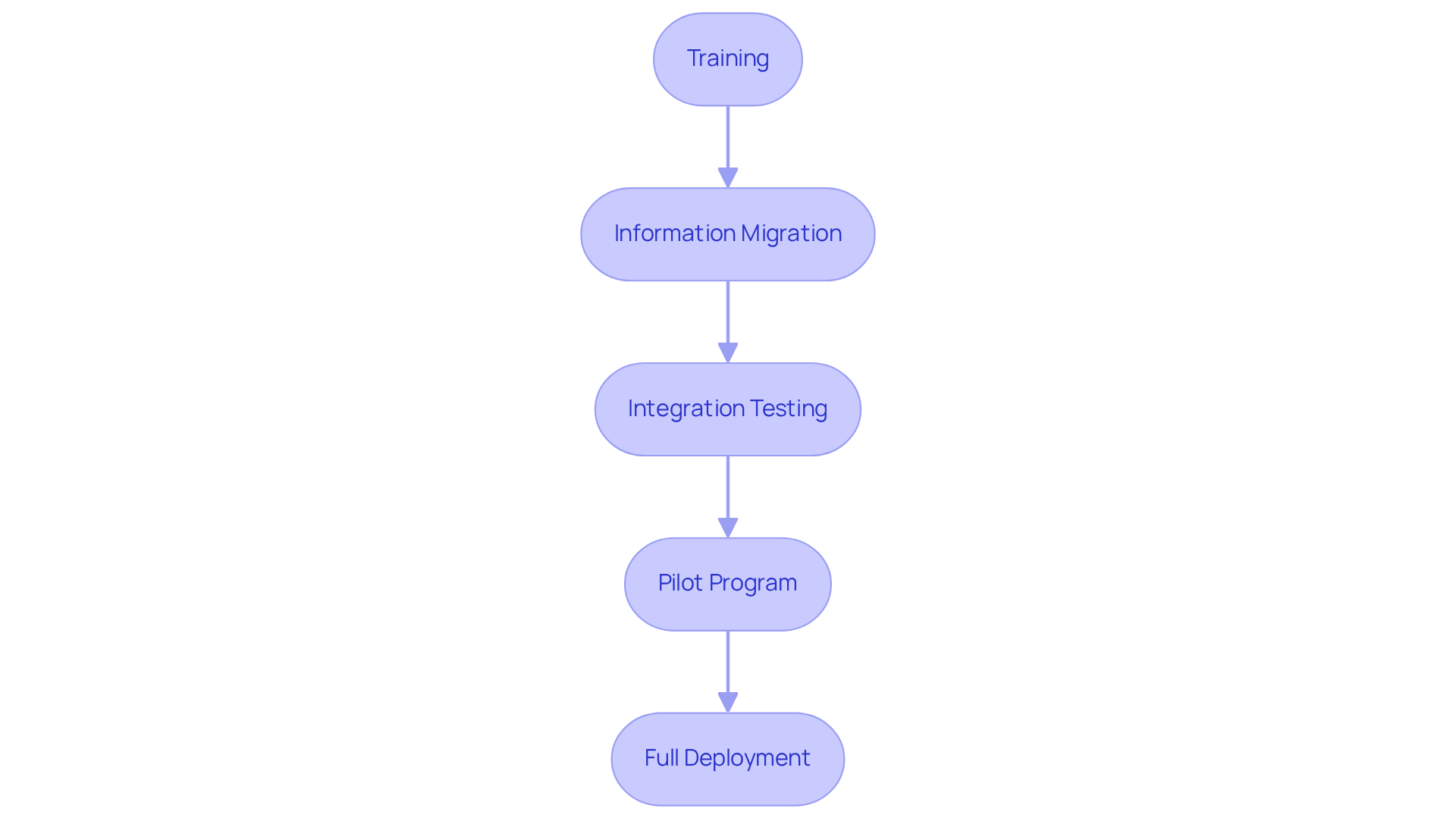 Master AI Risk Analysis Software for Real Estate in 4 Steps