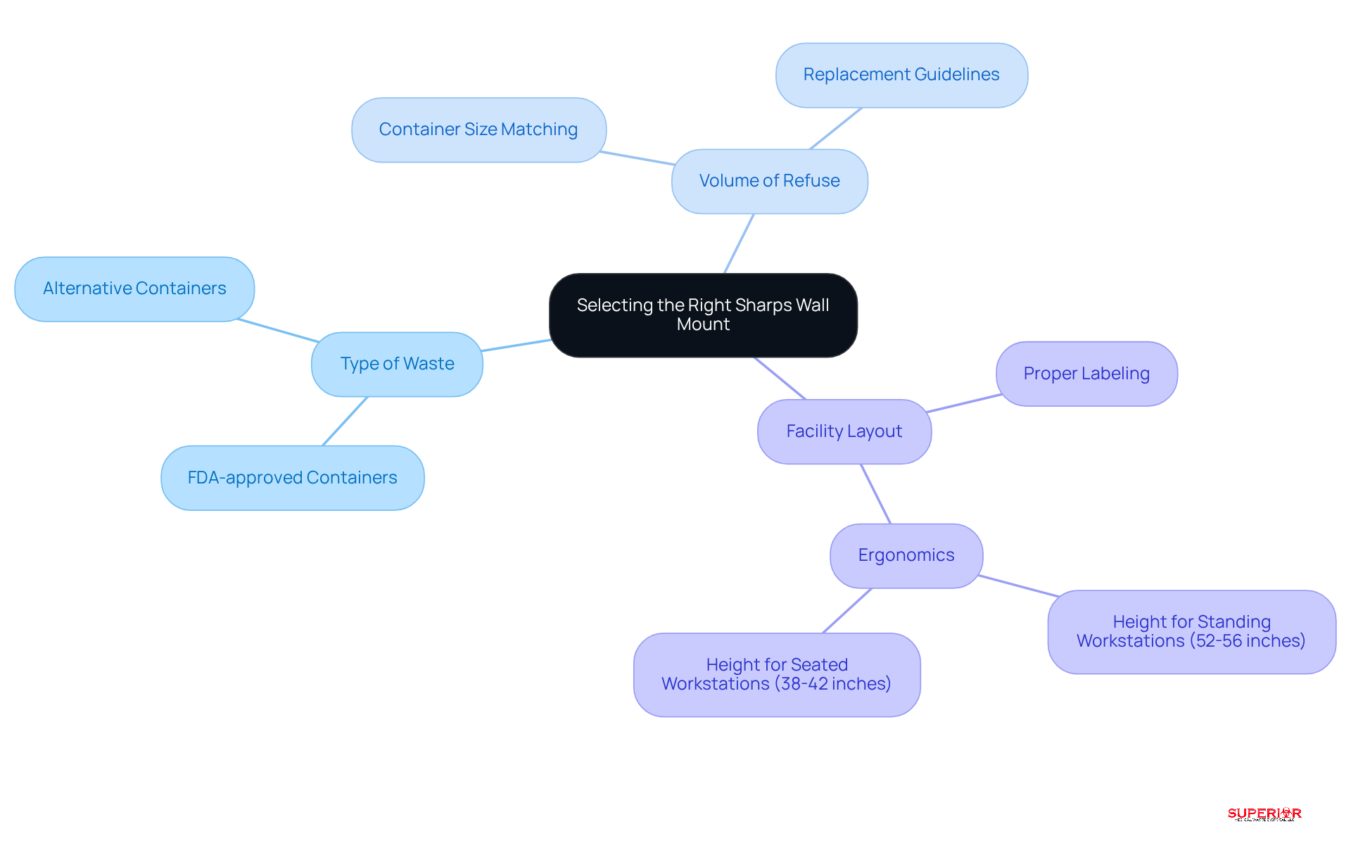 4 Best Practices for Effective Sharps Wall Mount Use in Healthcare ...