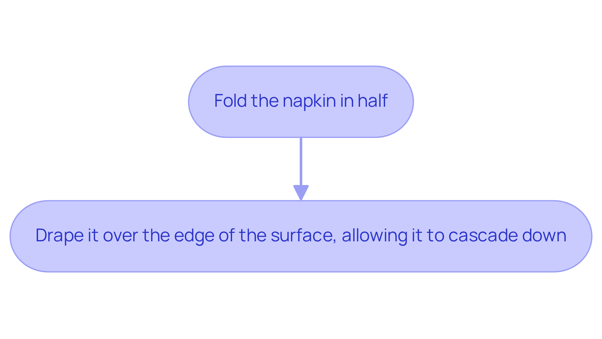 Follow the arrows to see how to create the Dramatic Hang napkin fold. Start by folding the napkin in half, then drape it over the edge for a stunning effect!