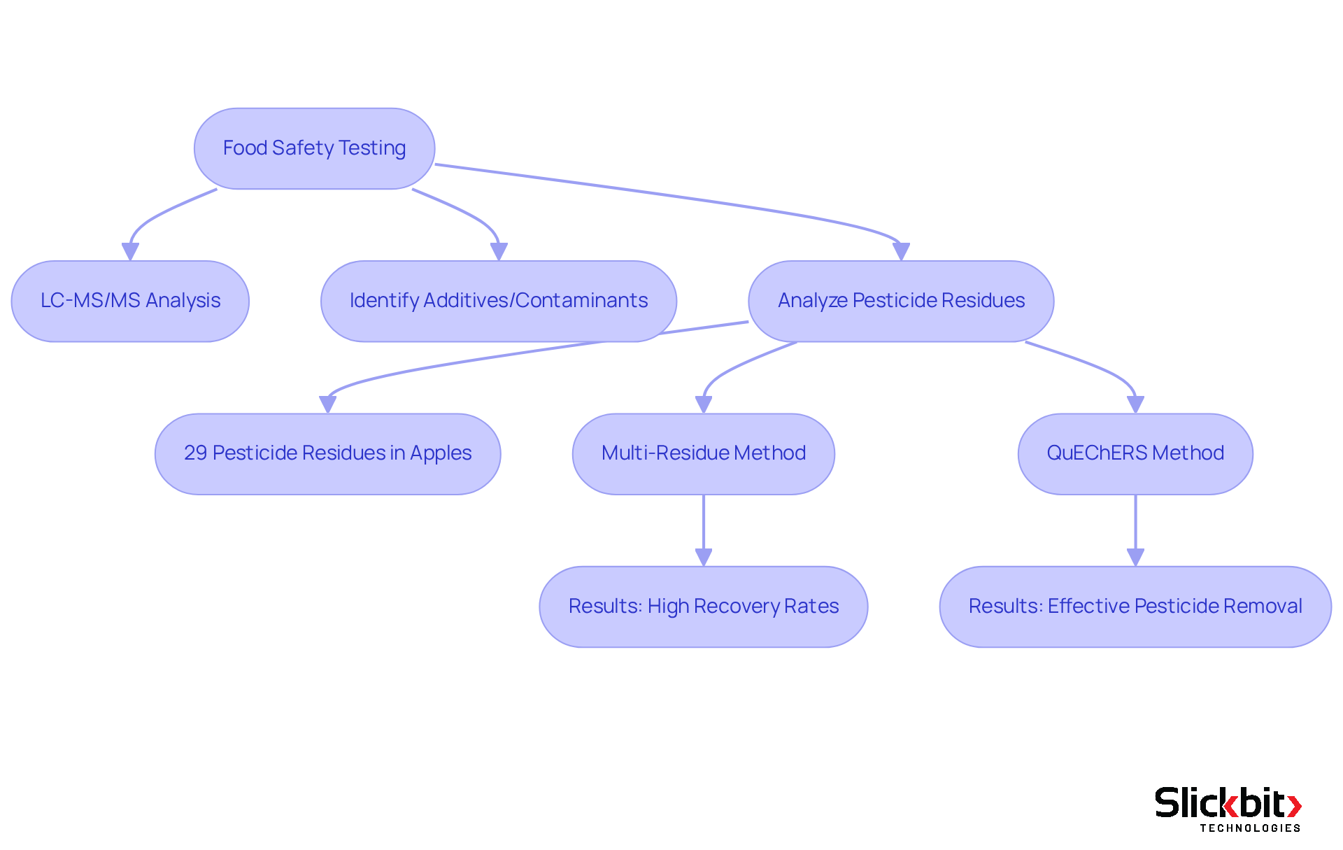 10 Key Applications of LC-MS/MS Analysis in Life Sciences