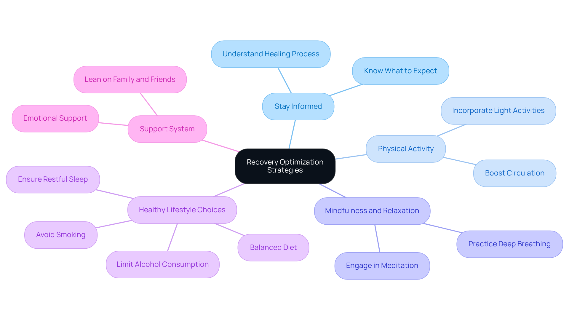 Cataract Surgery Recovery Time: Steps for a Smooth Healing Process ...