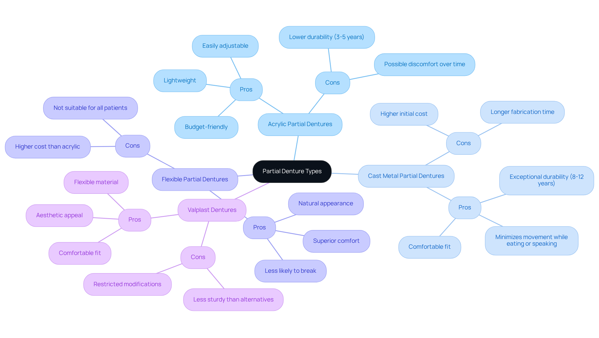 What Are the Types of Partial Dentures for Front Teeth? » DentKits