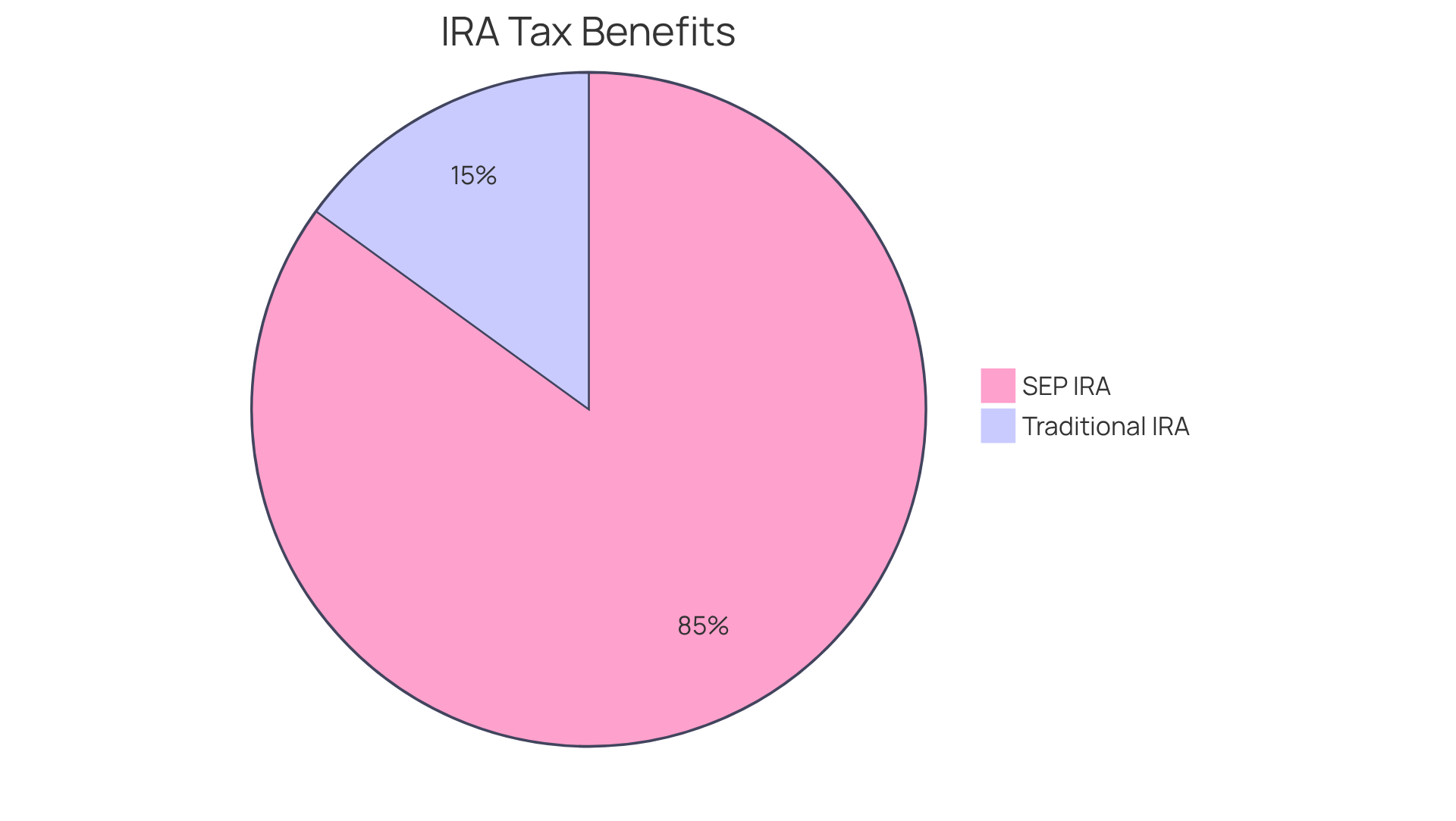 8 Key Differences Between SEP vs Traditional IRA for Families - Bright ...