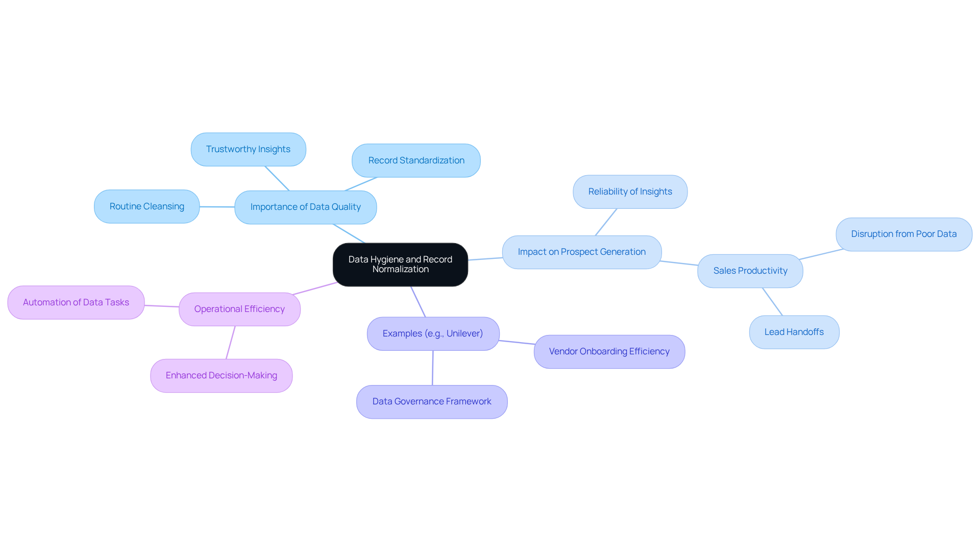 10 Essential Features of the Firmographics Filtered Leads API
