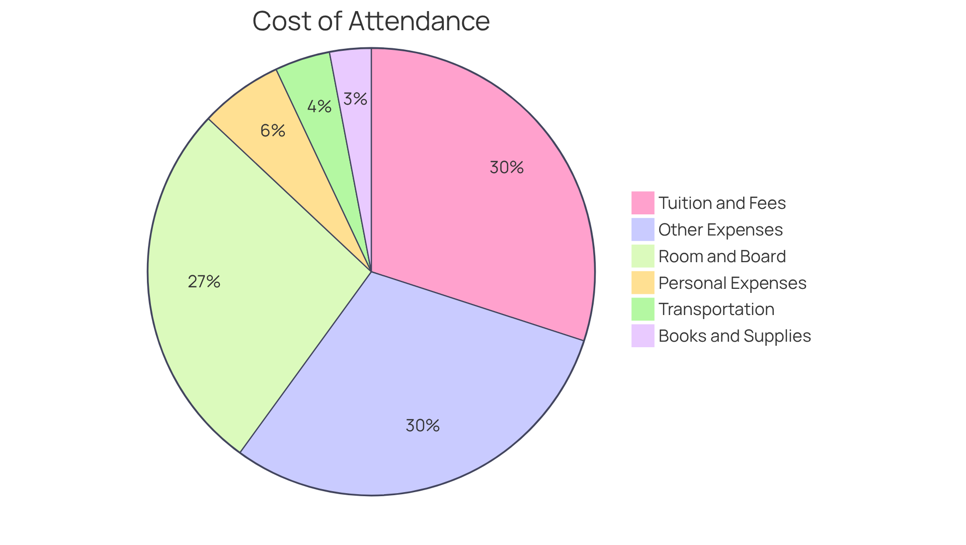 What Does Cost of Attendance Mean for Young Families? - Bright Advisers