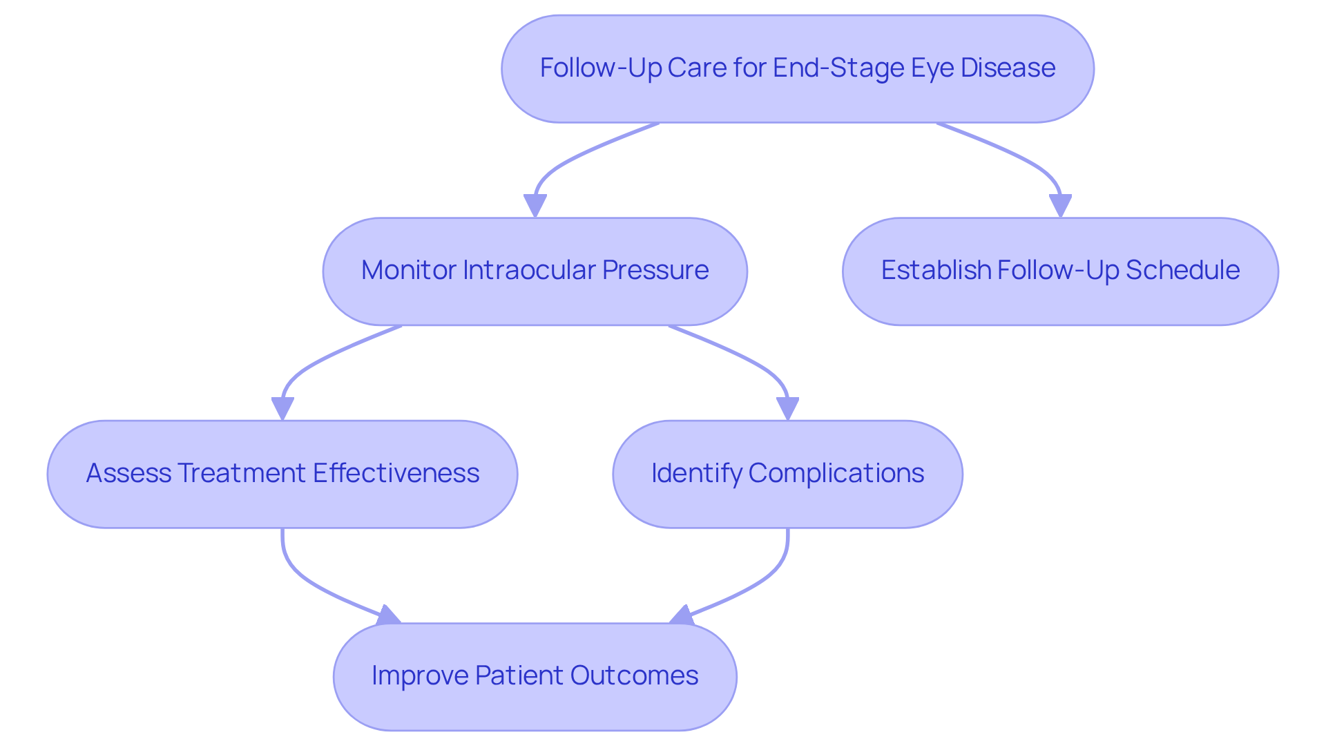 End-Stage Glaucoma Treatment: Options and Patient Care Explained ...