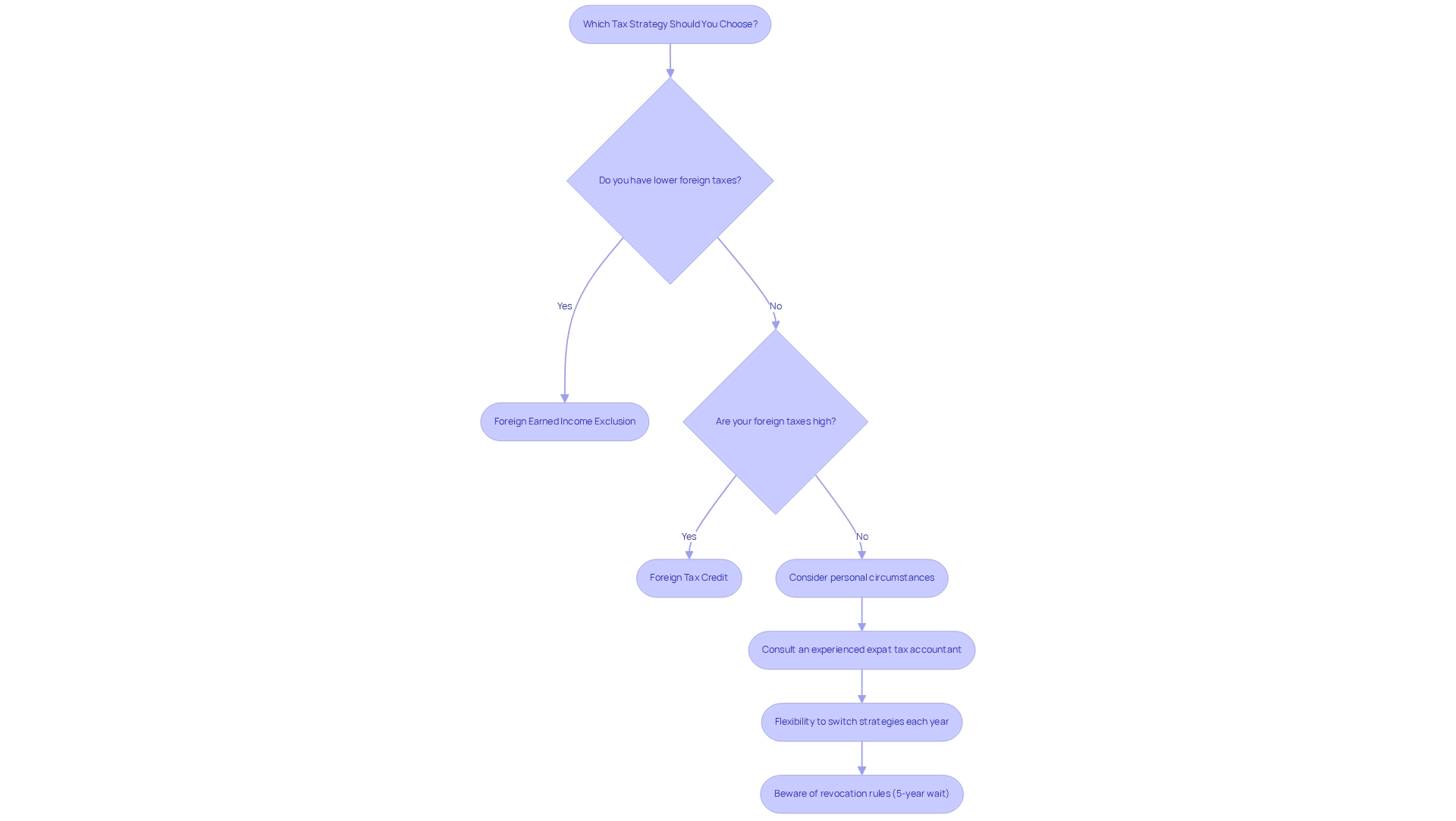 7 Key Insights on the Foreign Earned Income Exclusion Limit for 2024 ...