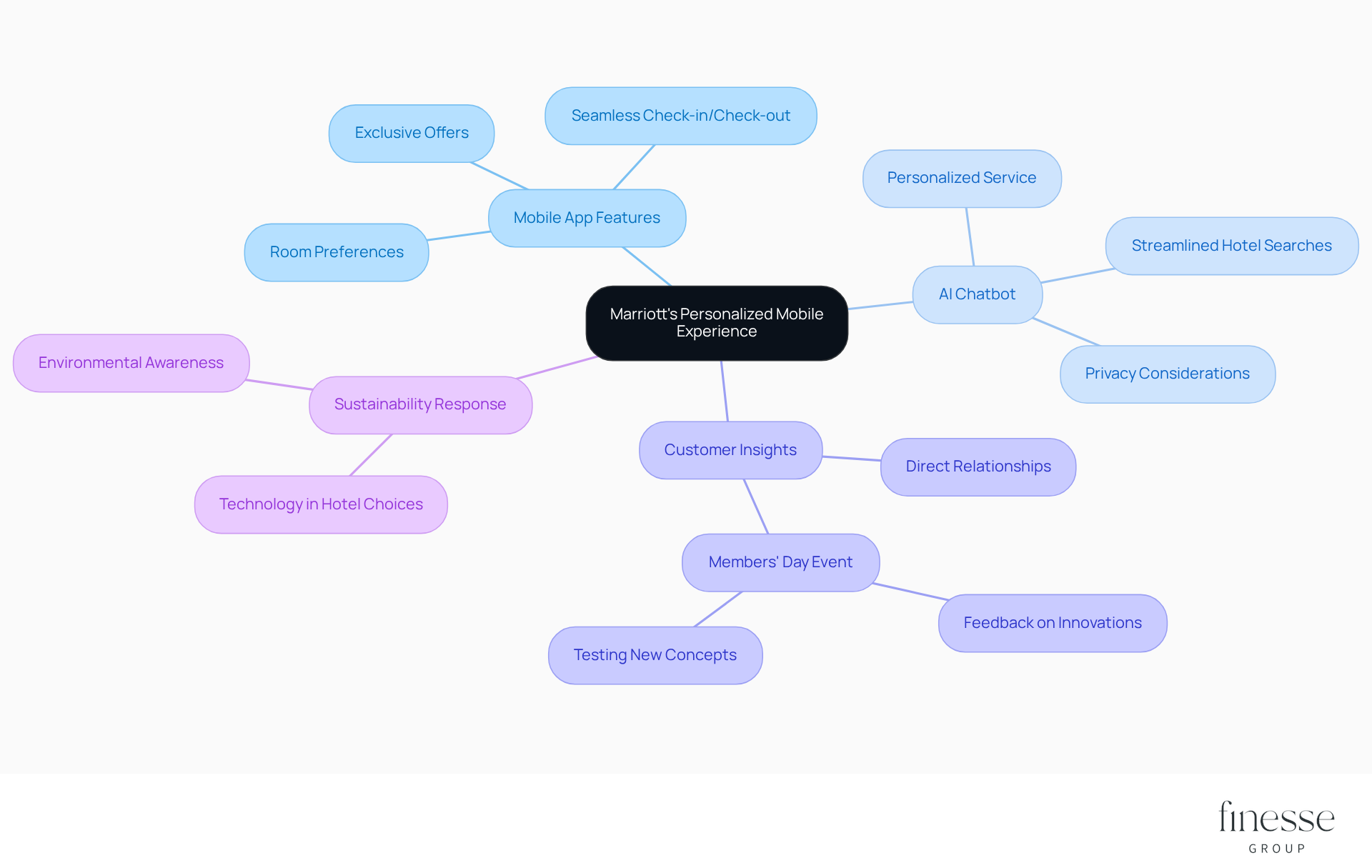 10 Personalization Strategies in Luxury Hospitality to Enhance Guest ...