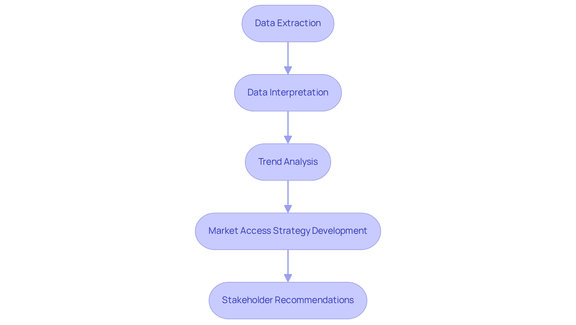 8 Key Insights on the 0232T CPT Code for Market Access Success ...