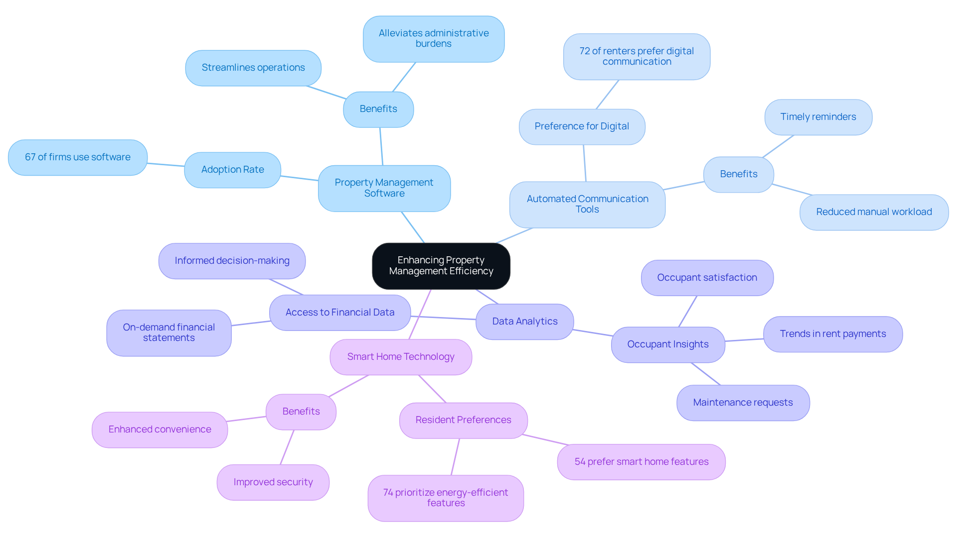 4 Tools to Simplify Conflict Tracking with Long-Term Renters