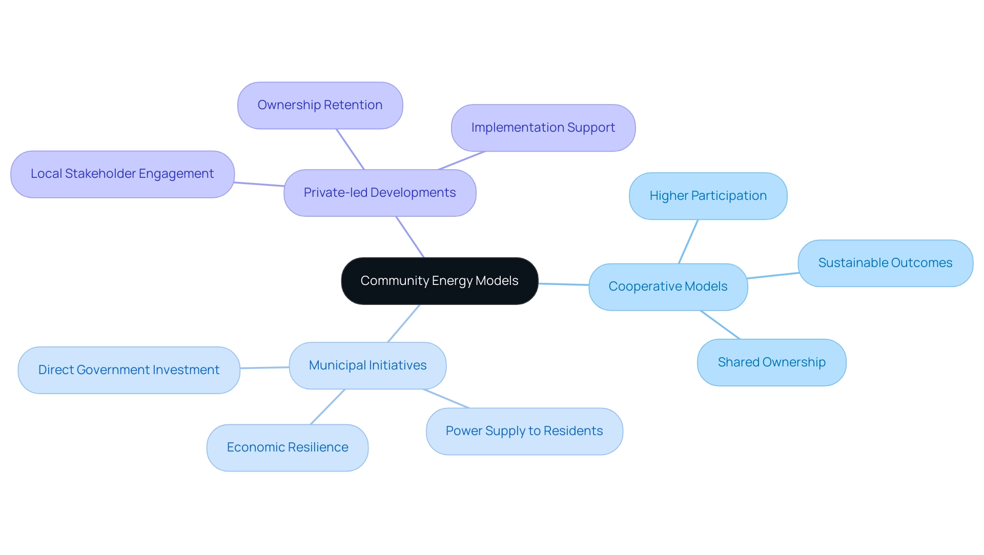 What is Community Energy Development? A Comprehensive Overview