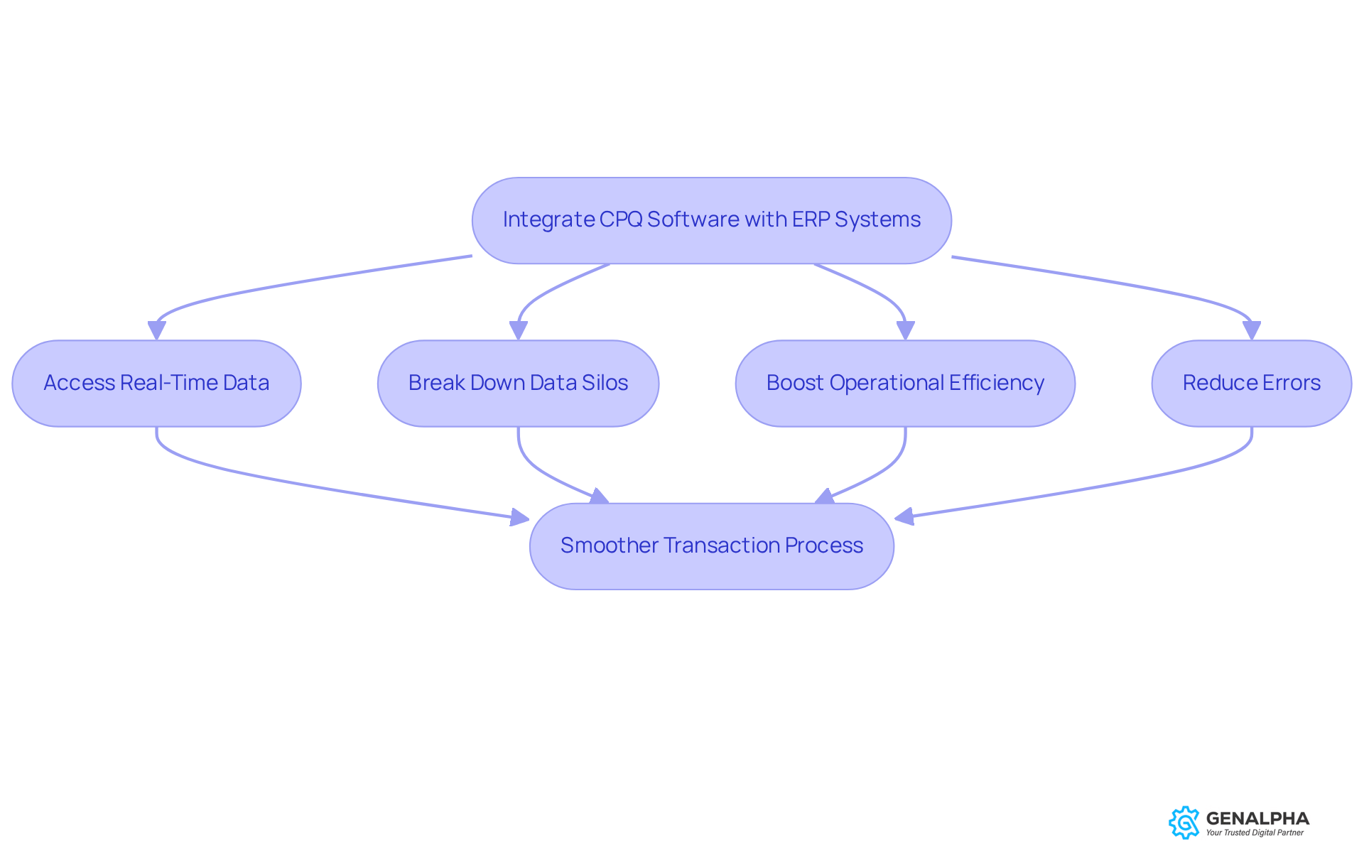 10 Ways CPQ Quotes Enhance Efficiency for Equipment Manufacturers