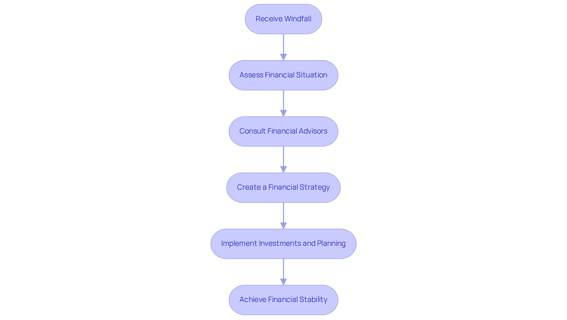 What Is a Windfall of Money? Understanding Its Impact and Types ...