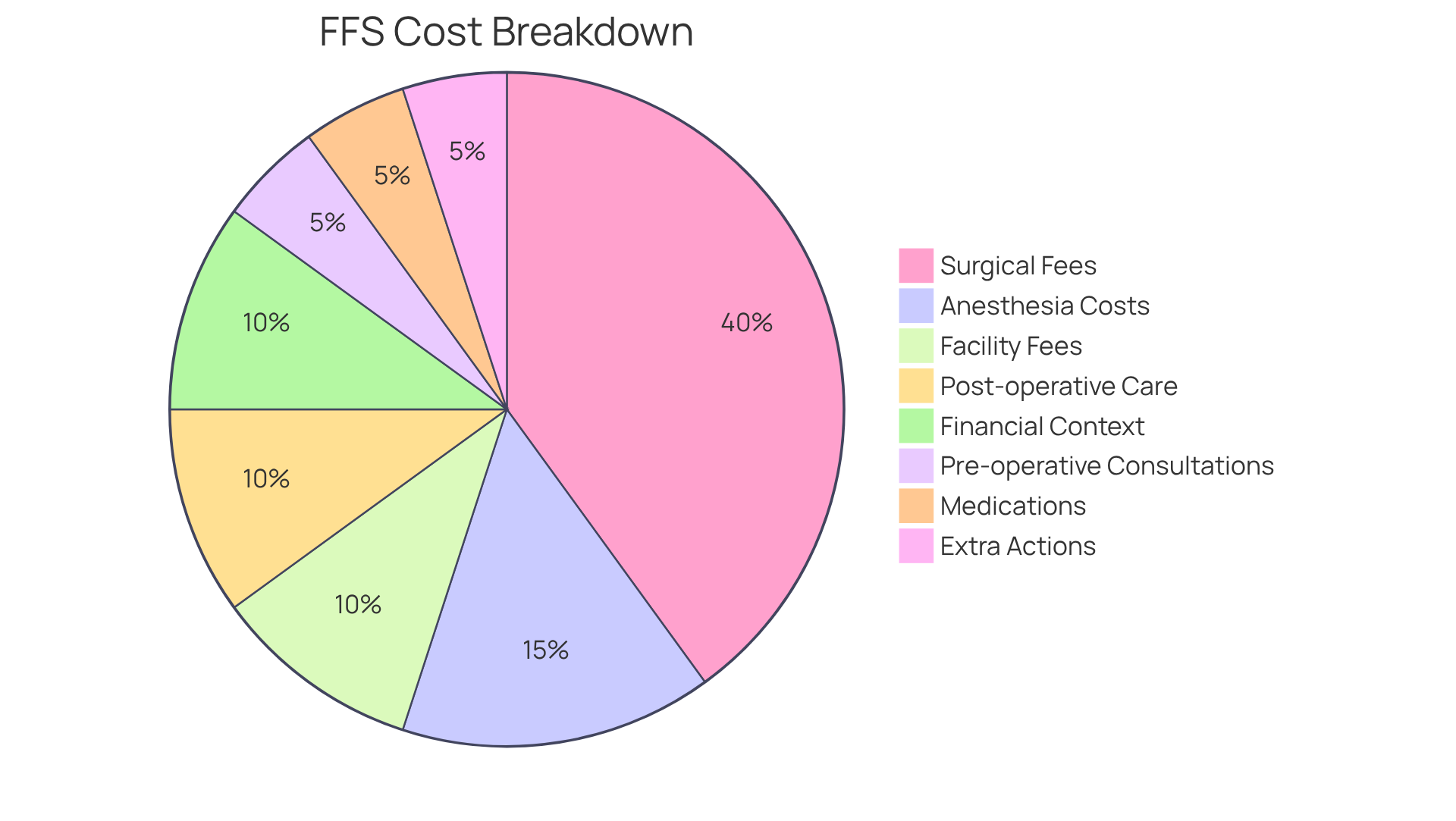 Each slice of the pie represents a different part of the total cost of Facial Feminization Surgery. The larger the slice, the more significant that cost component is in relation to the overall expense. Each slice of the pie represents a different part of the total cost of Facial Feminization Surgery. The larger the slice, the more significant that cost component is in relation to the overall expense.