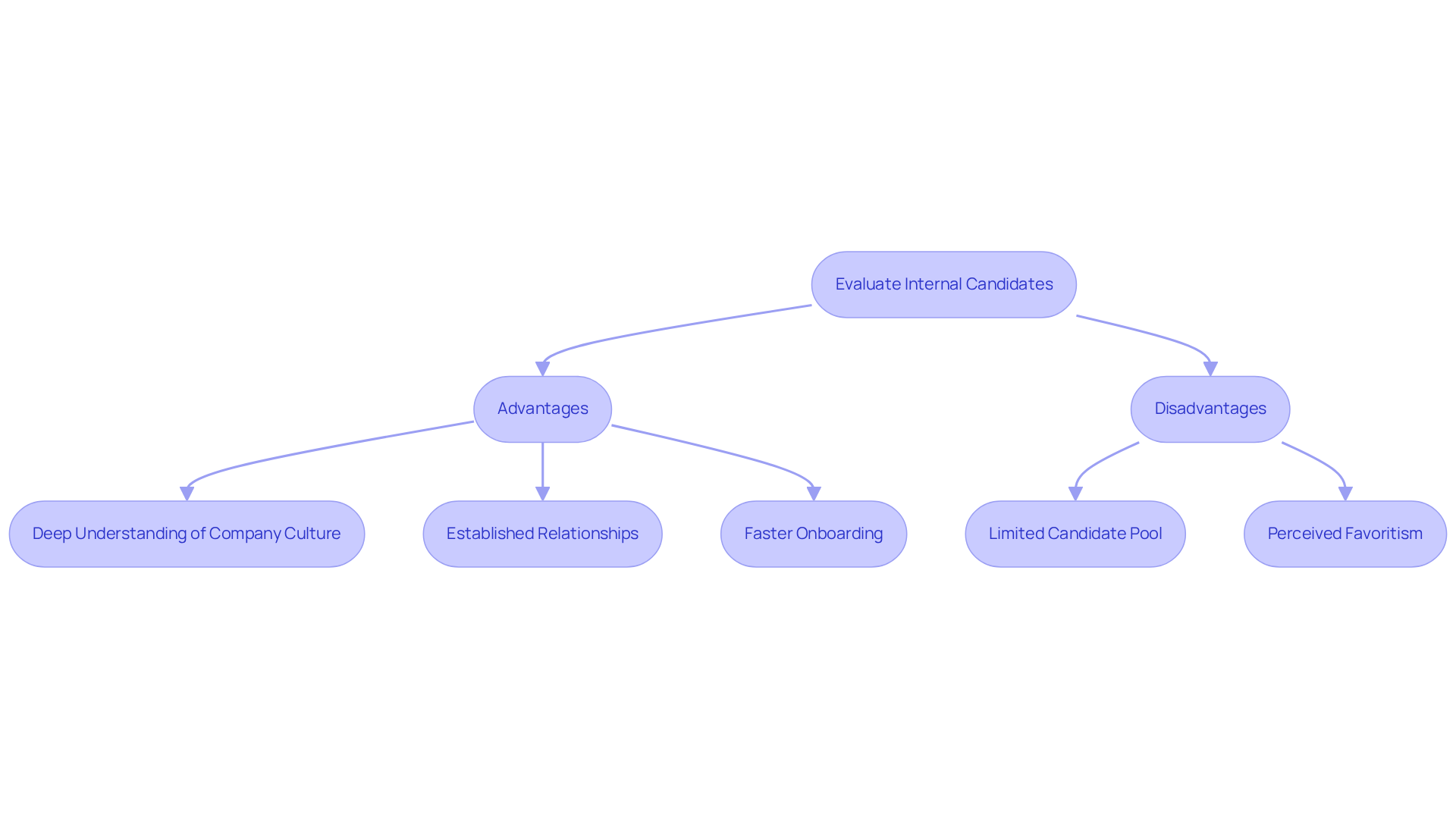 Internal vs External Applicants: Key Differences for HR Managers - Techneeds