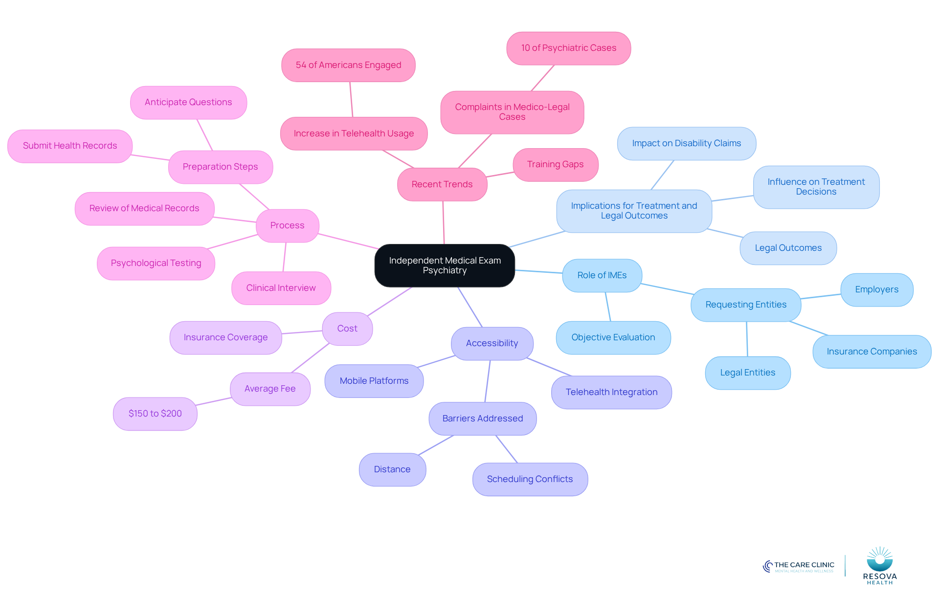 The center represents the main topic of IMEs in psychiatry. Each branch shows a different aspect of IMEs, helping you understand how they relate to one another and the overall importance of the topic. The center represents the main topic of IMEs in psychiatry. Each branch shows a different aspect of IMEs, helping you understand how they relate to one another and the overall importance of the topic.