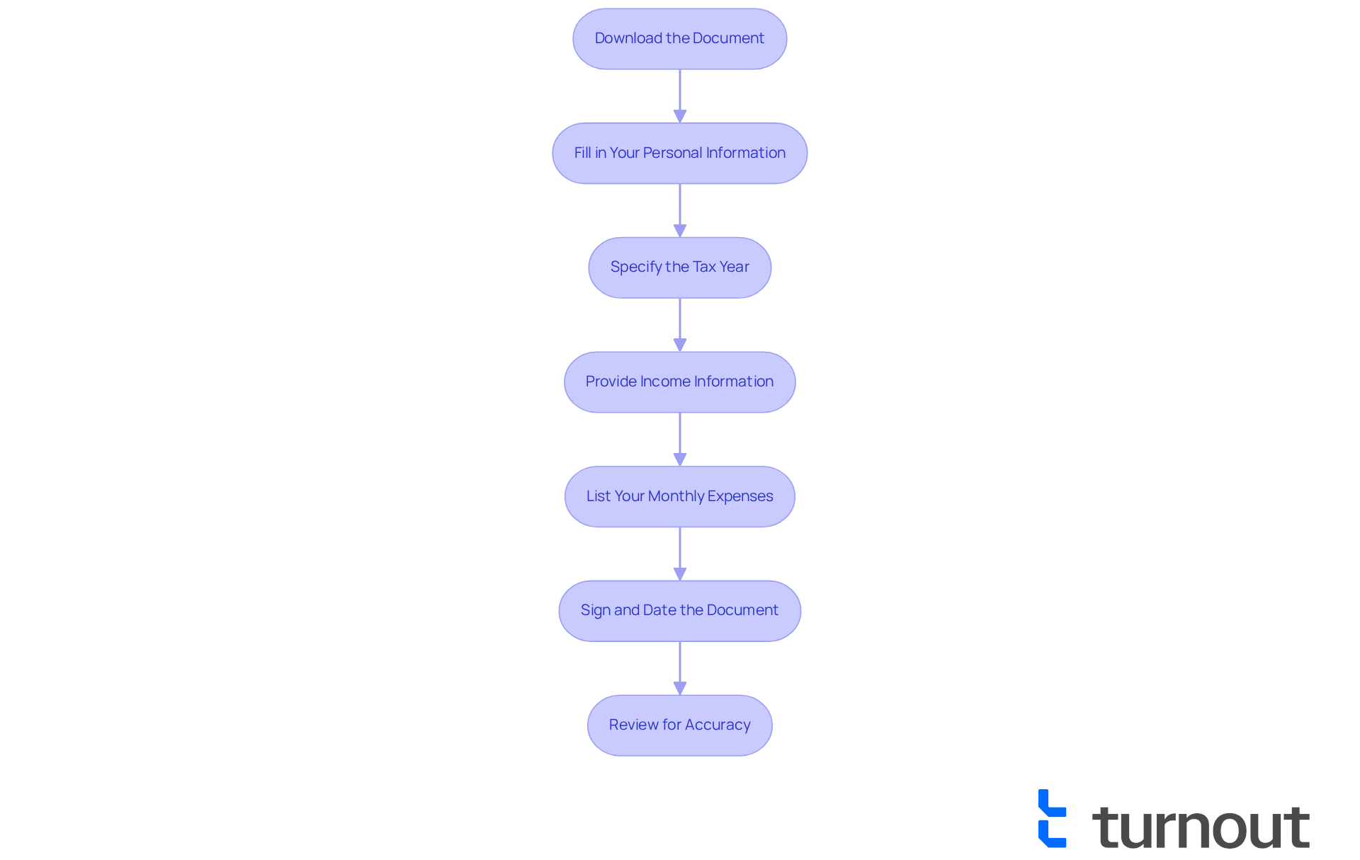 Each box represents a step you need to take to complete the form. Follow the arrows to ensure you complete each step in the right order. Each box represents a step you need to take to complete the form. Follow the arrows to ensure you complete each step in the right order.